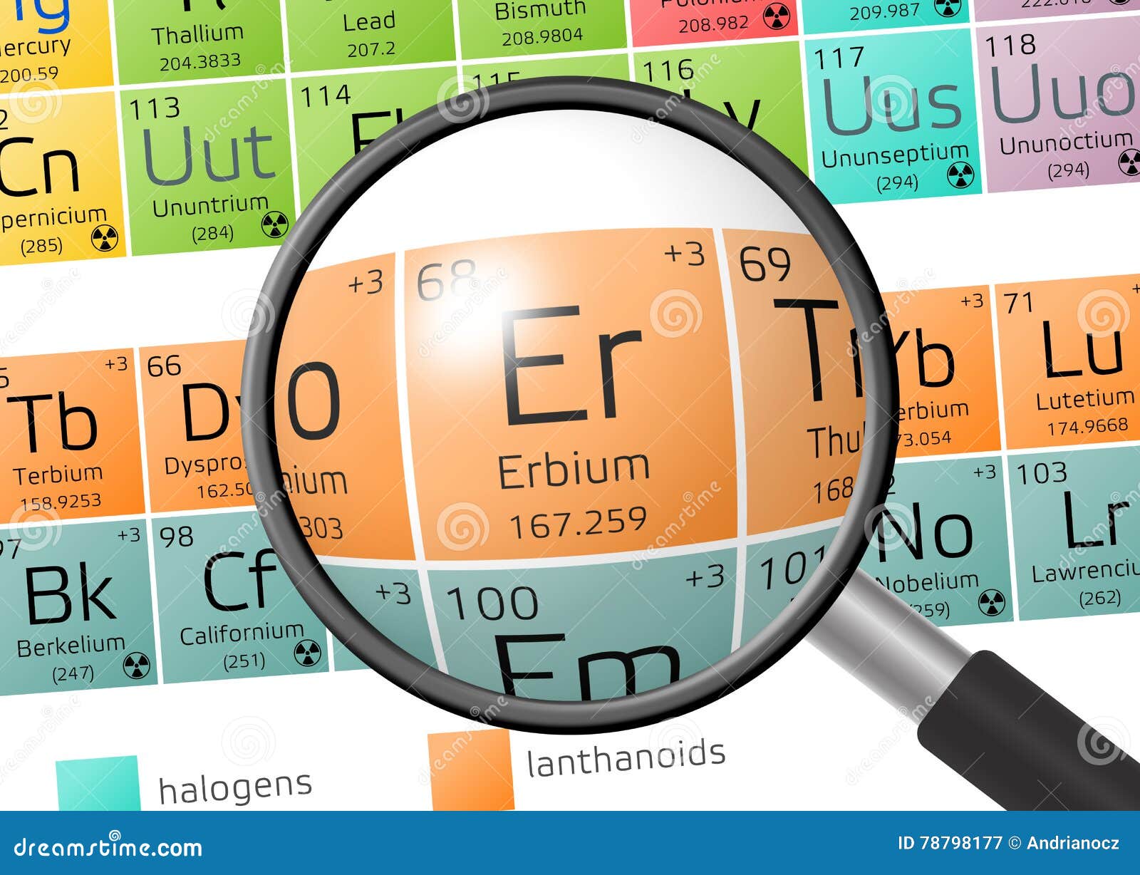Erbium Periodic Table Of Elements Stock Photography | CartoonDealer.com ...