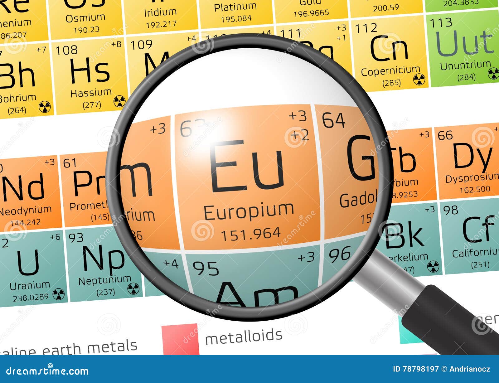 Element of Europium with Magnifying Glass Stock Illustration ...