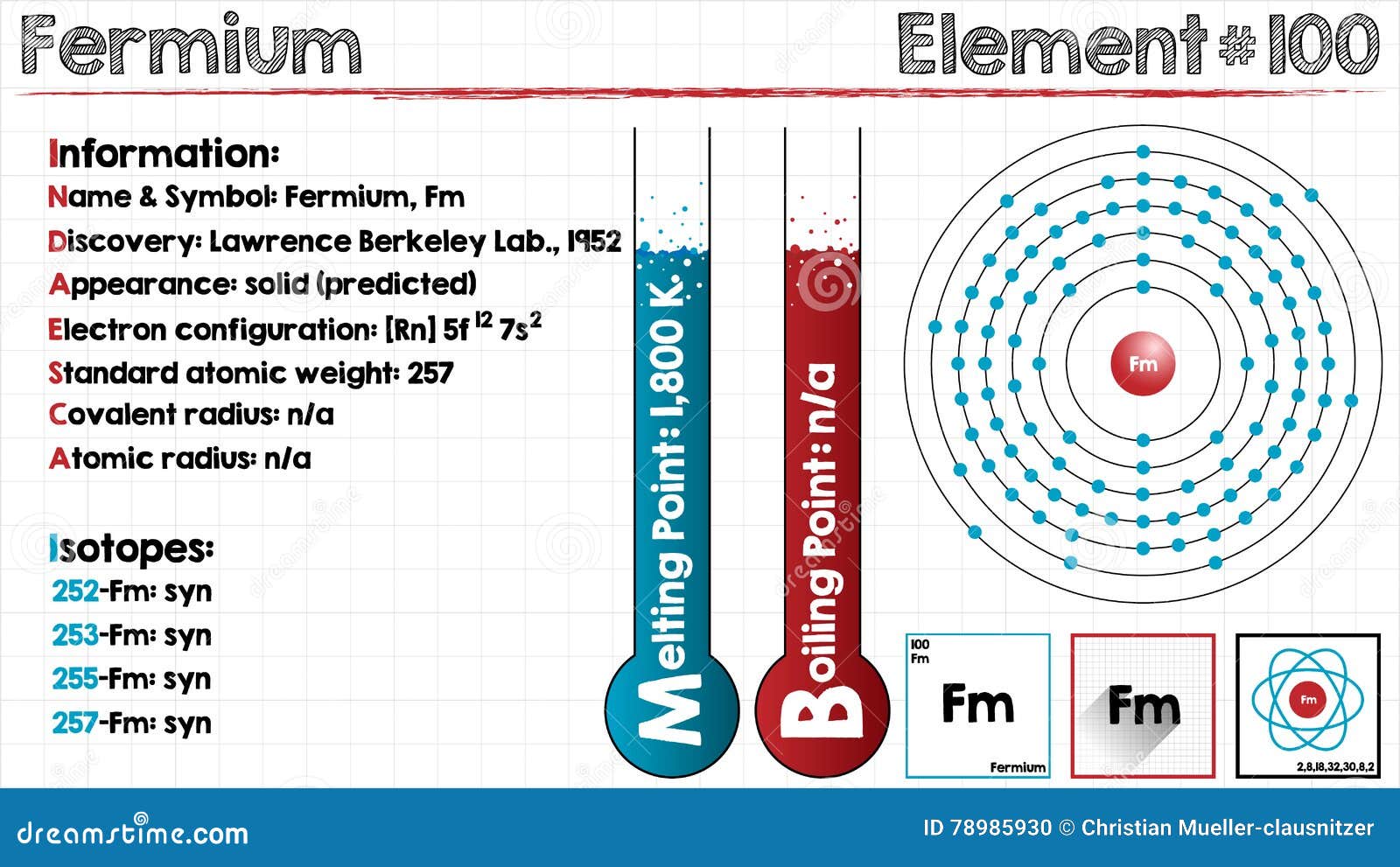 Element of Fermium stock vector. Illustration of boiling - 78985930