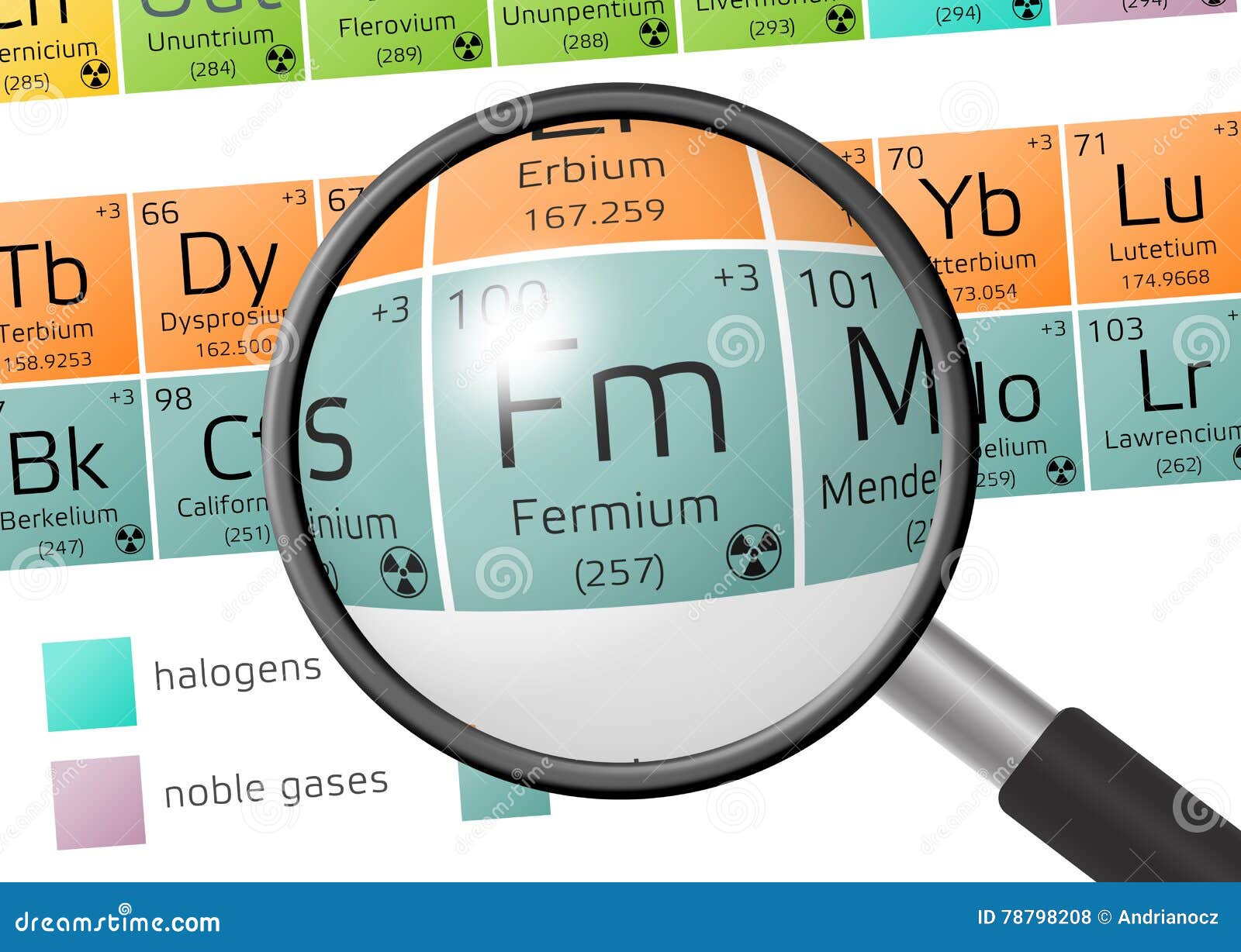 Fermium Element