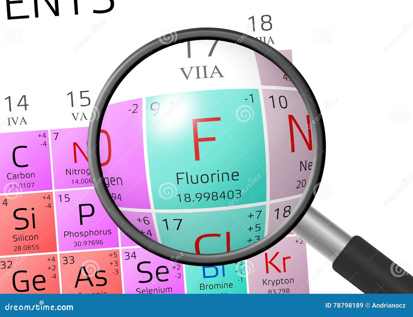Element of Fluorine with Magnifying Glass Stock Illustration ...