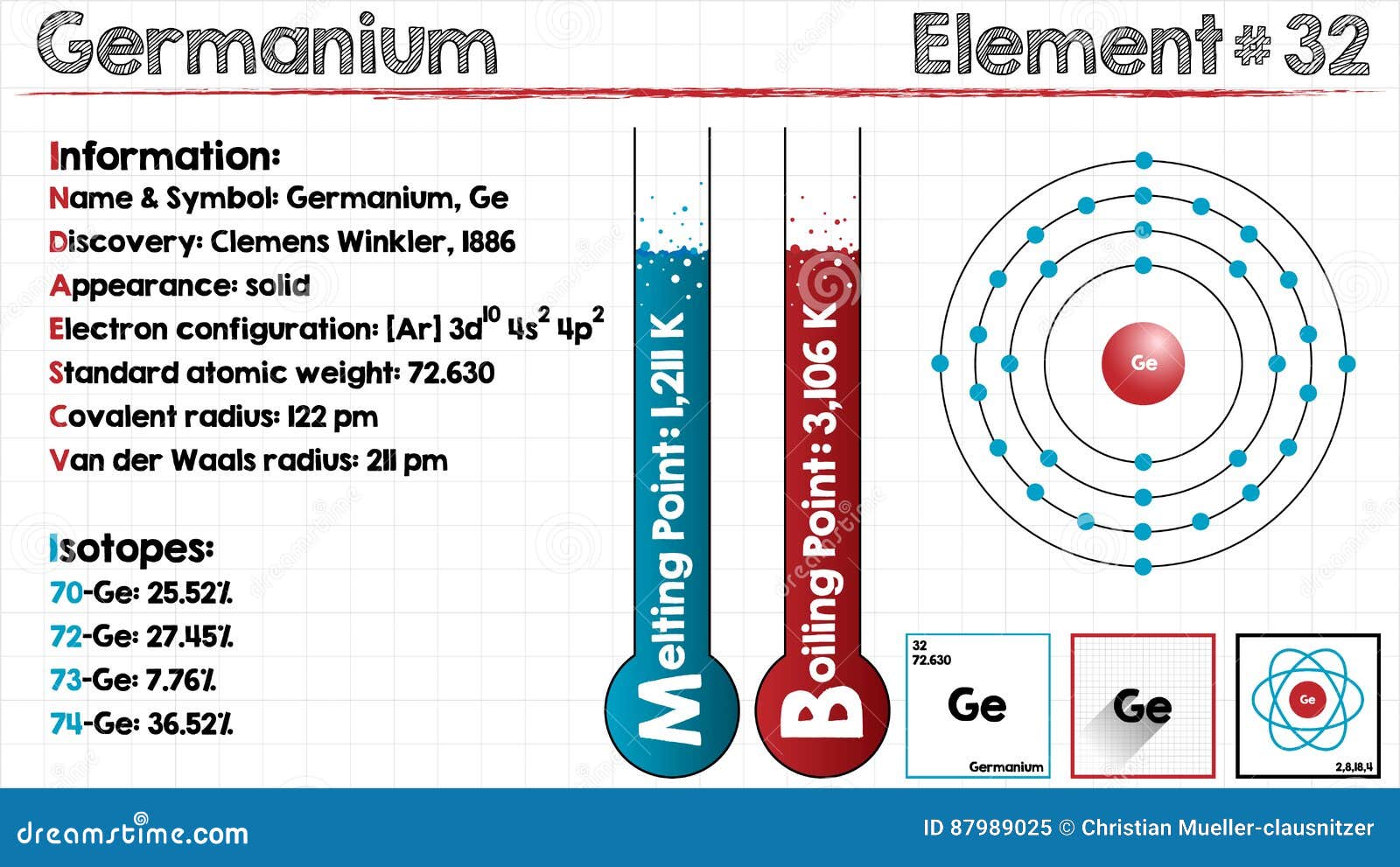 Element of Germanium stock vector. Illustration of chemistry - 87989025