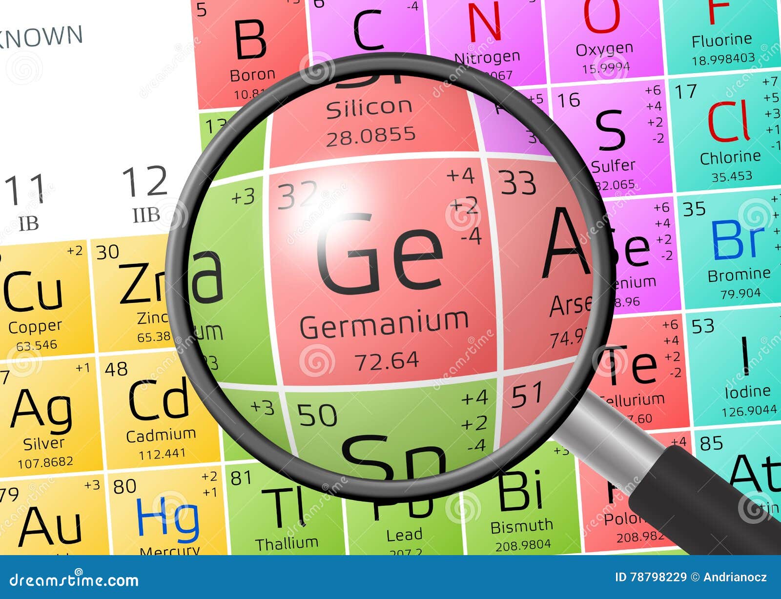 Element of Germanium with Magnifying Glass Stock Illustration ...