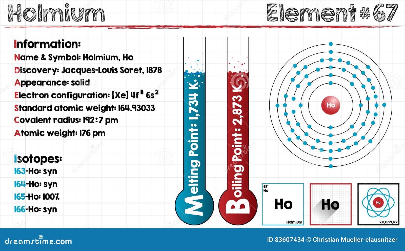 Element Of Holmium Vector Illustration | CartoonDealer.com #83607434