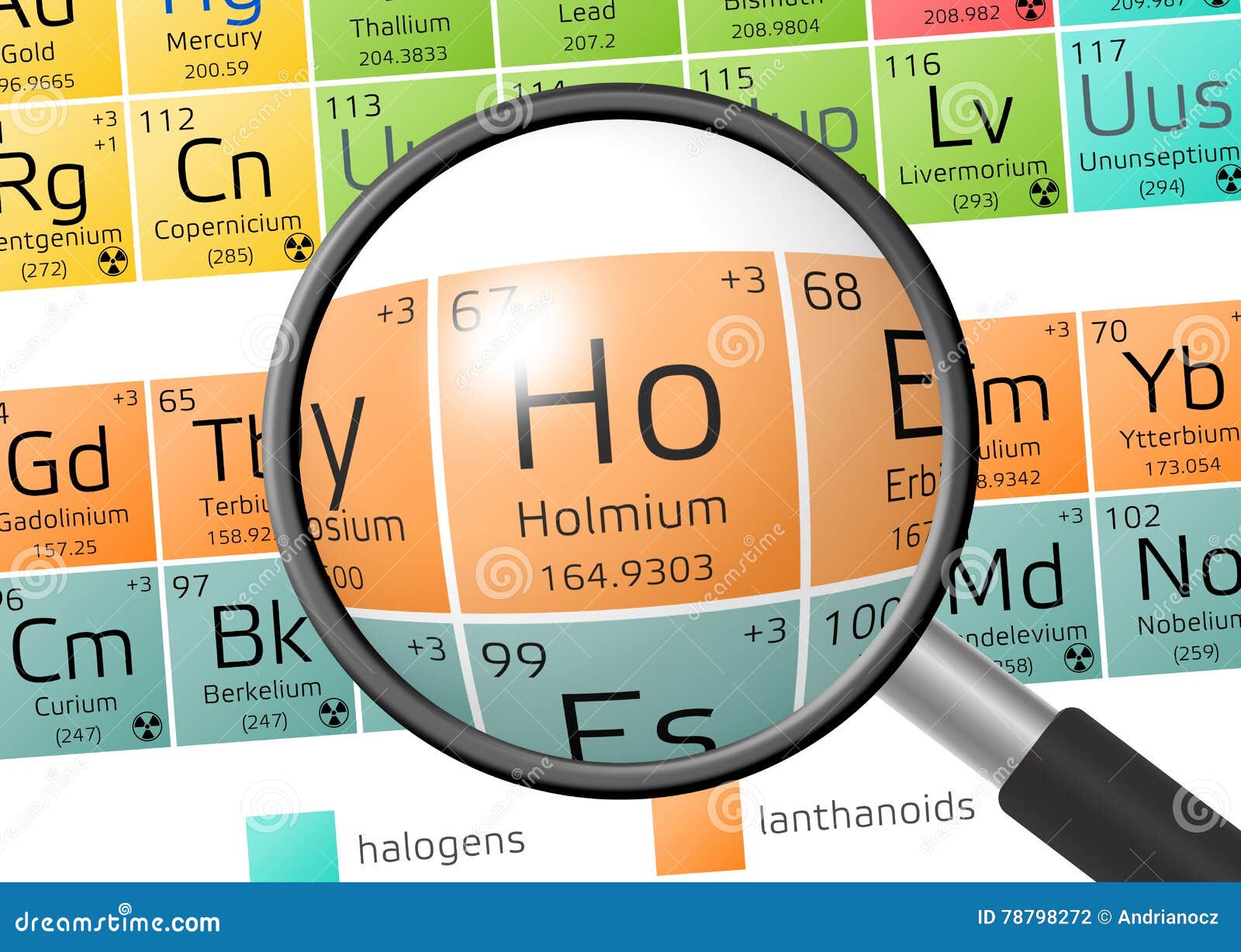 Element of Holmium with Magnifying Glass Stock Illustration ...