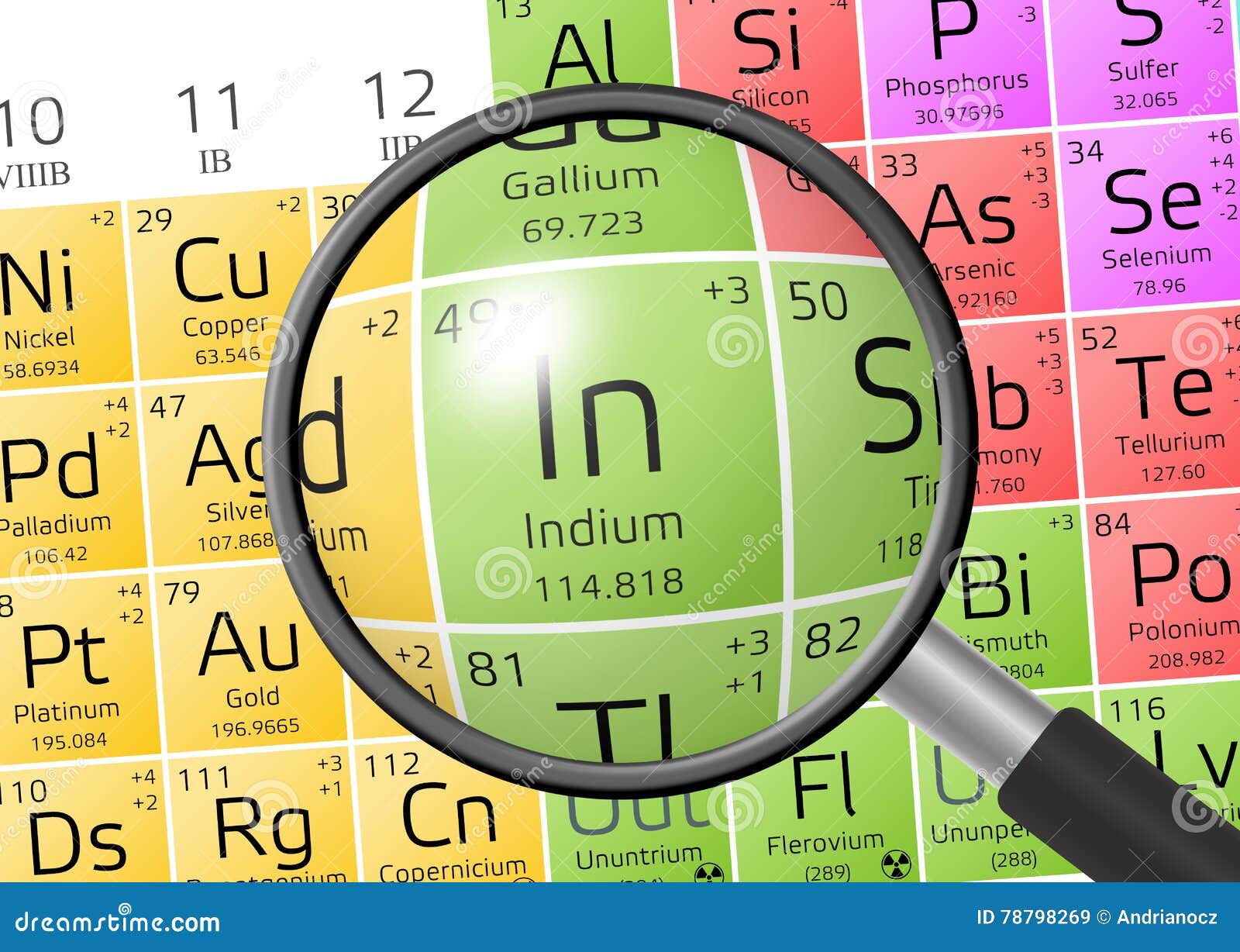 Element of Indium with Magnifying Glass Stock Illustration ...