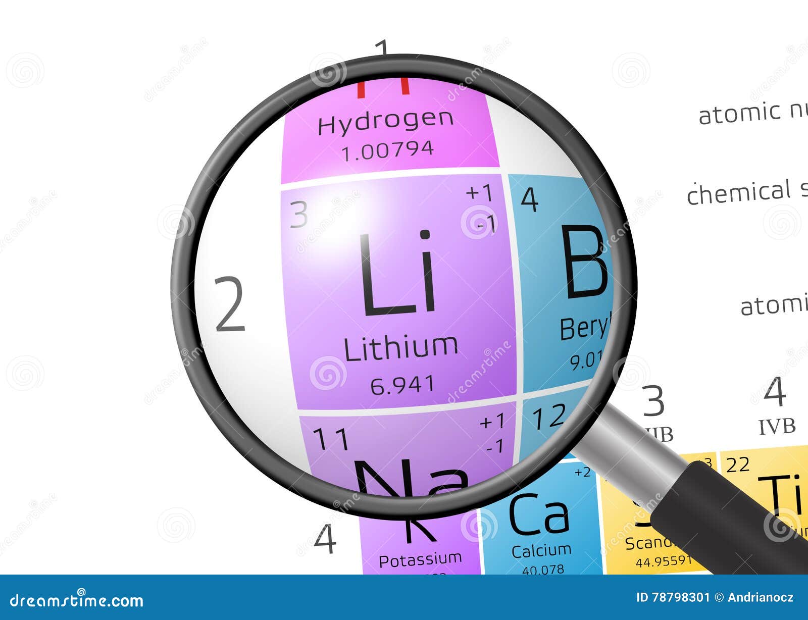 Element of Lithium with Magnifying Glass Stock Illustration ...