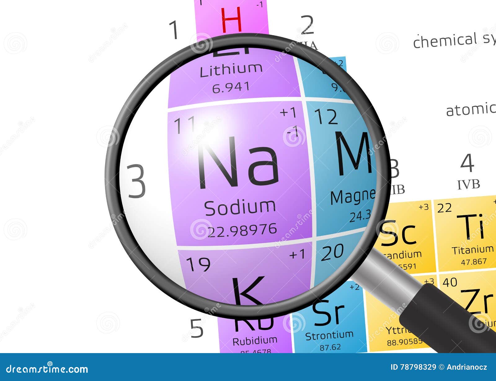 Element of Natrium or Sodium with Magnifying Glass Stock Illustration ...