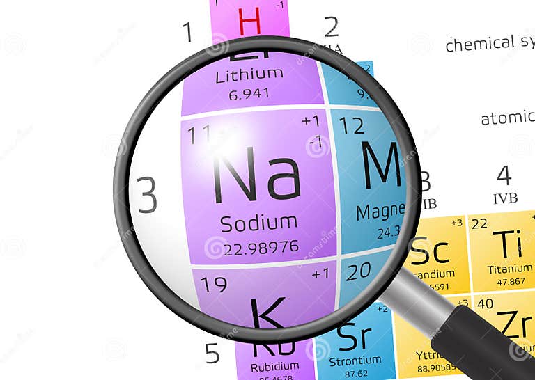 Element of Natrium or Sodium with Magnifying Glass Stock Illustration ...