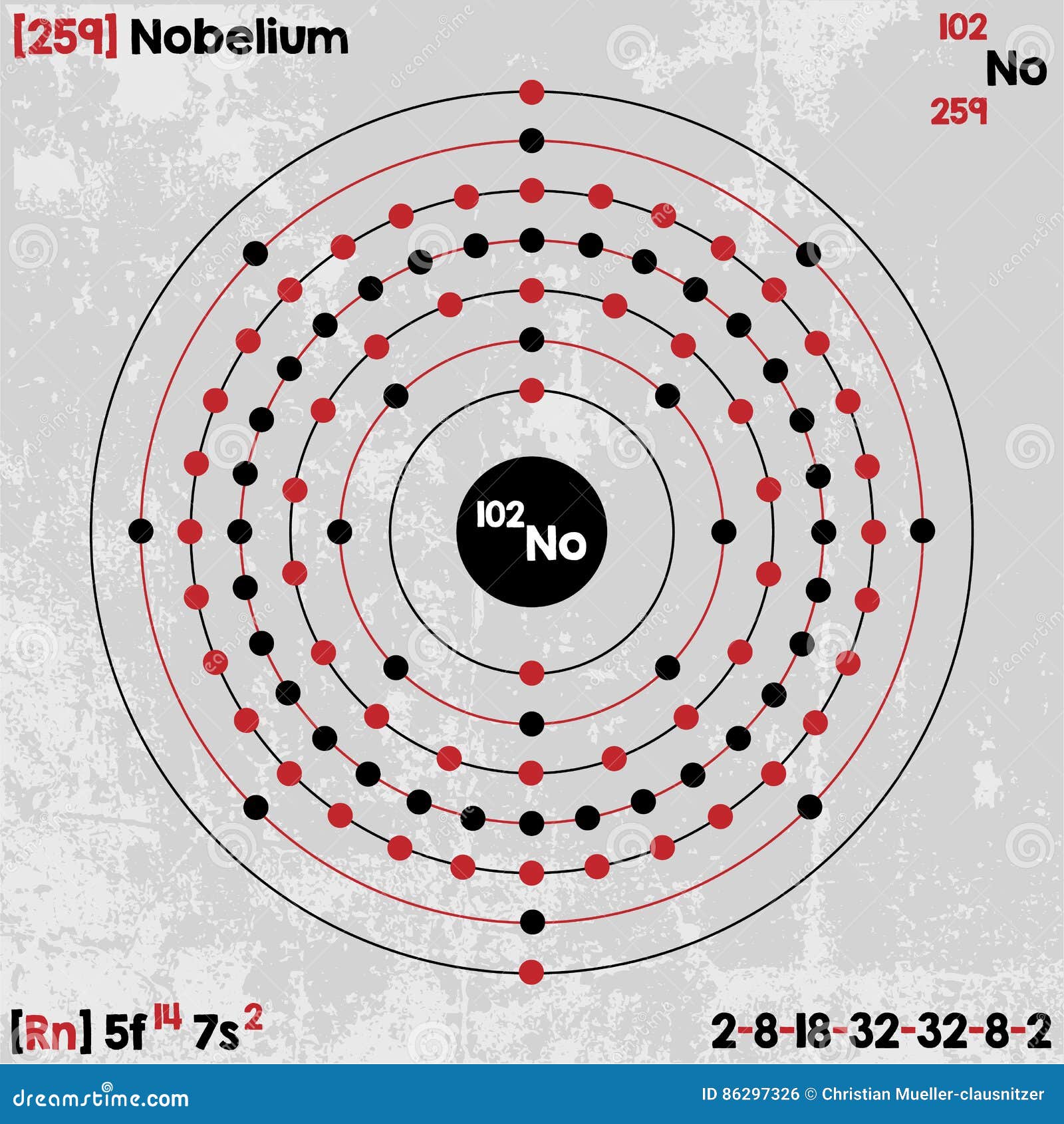 Nobelium Bohr Model