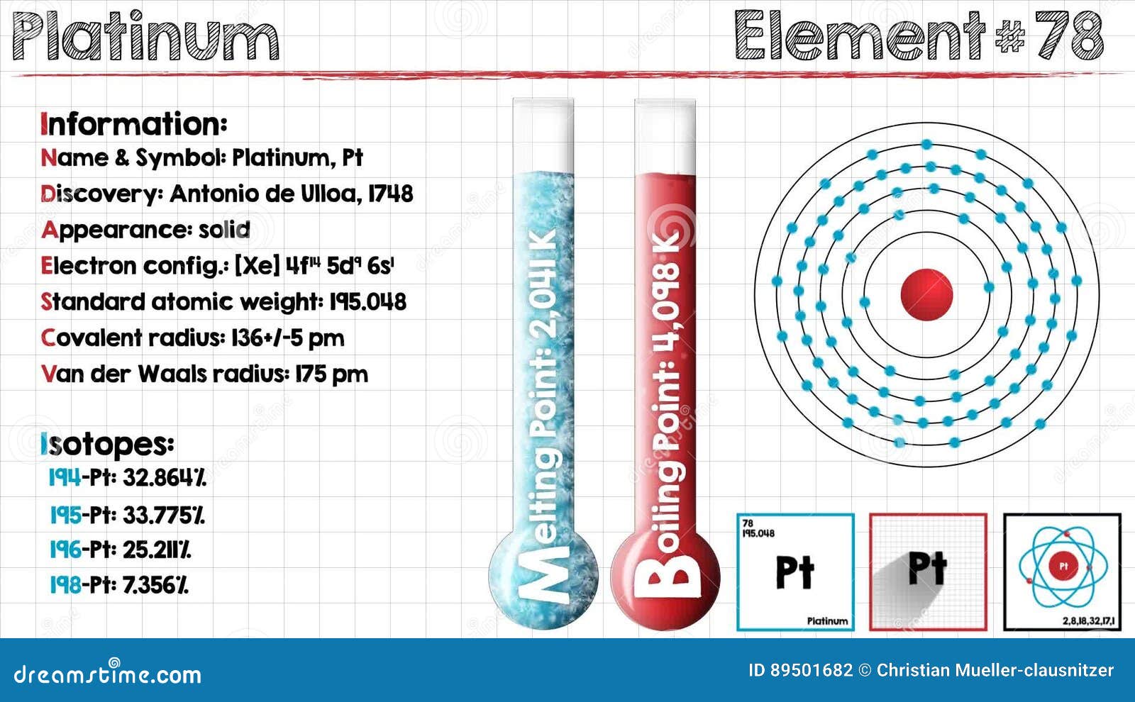 Element of Platinum stock footage. Video of sketch, chemistry - 89501682