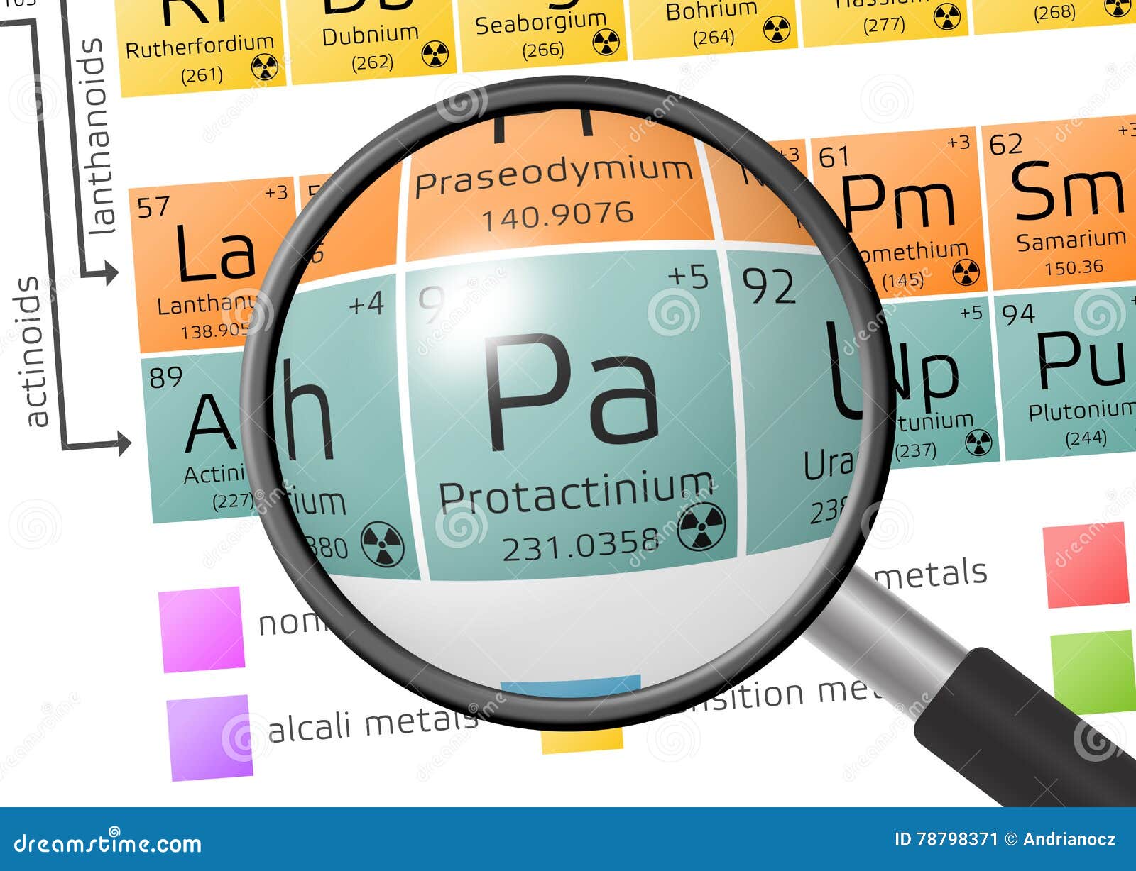 Element of Protactinium with Magnifying Glass Stock Illustration ...