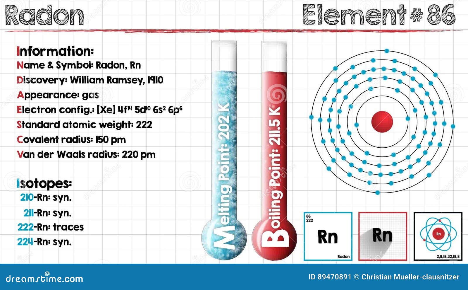Radon Lewis Dot Structure