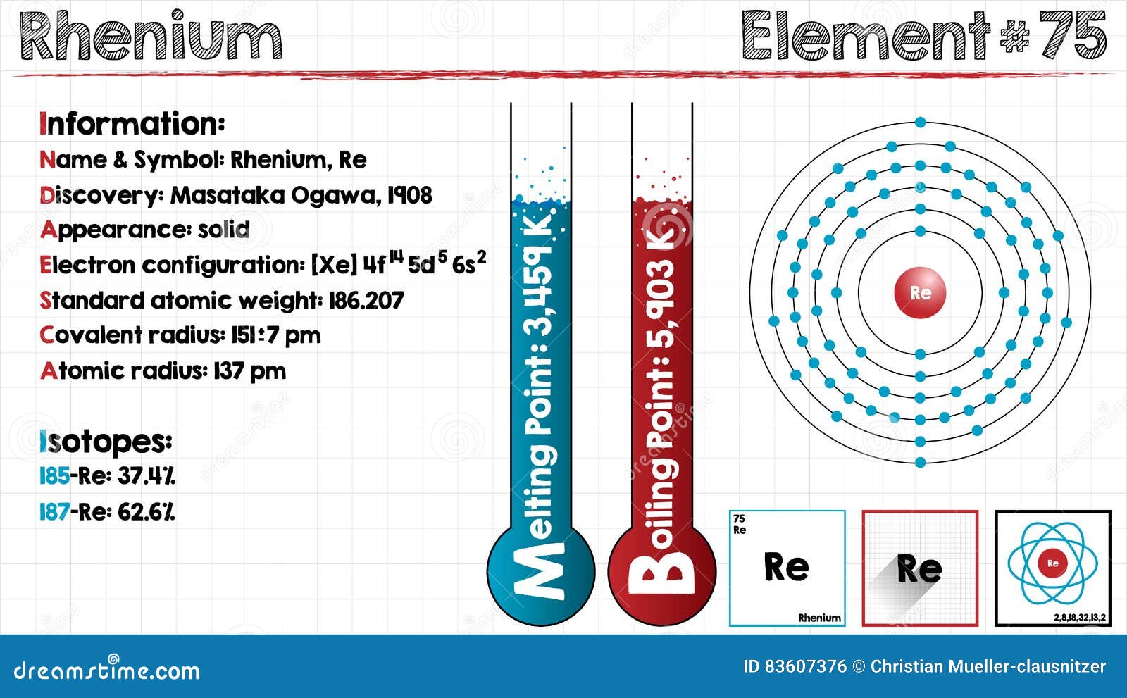 Element of Rhenium stock vector. Illustration of science - 83607376