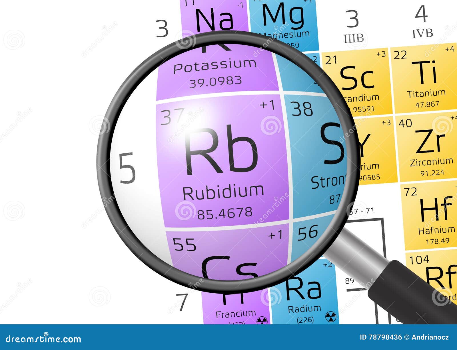 Element of Rubidium with Magnifying Glass Stock Illustration ...