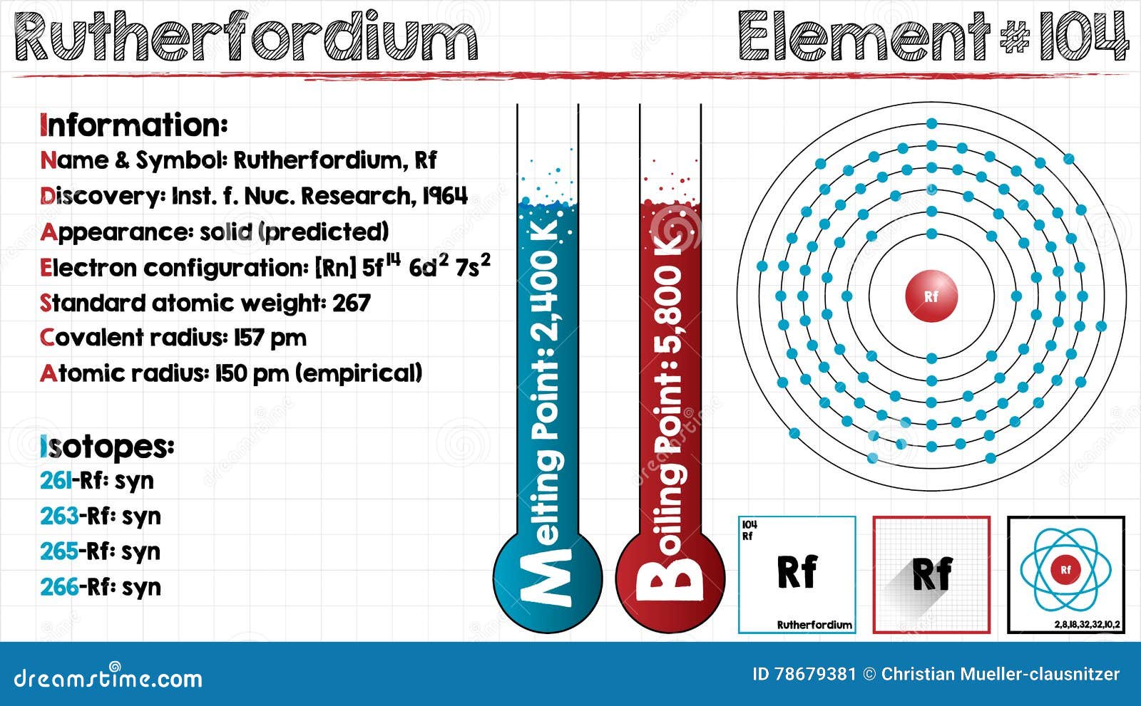 Element of Rutherfordium stock vector. Illustration of melting - 78679381