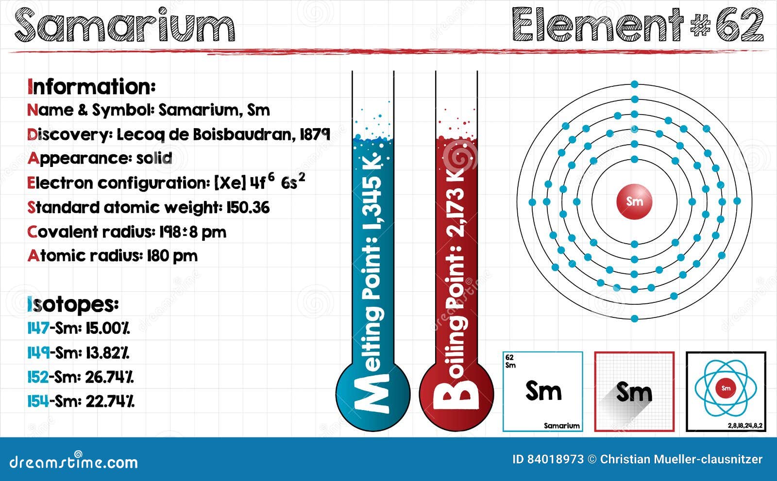 Element of Samarium stock vector. Illustration of science - 84018973