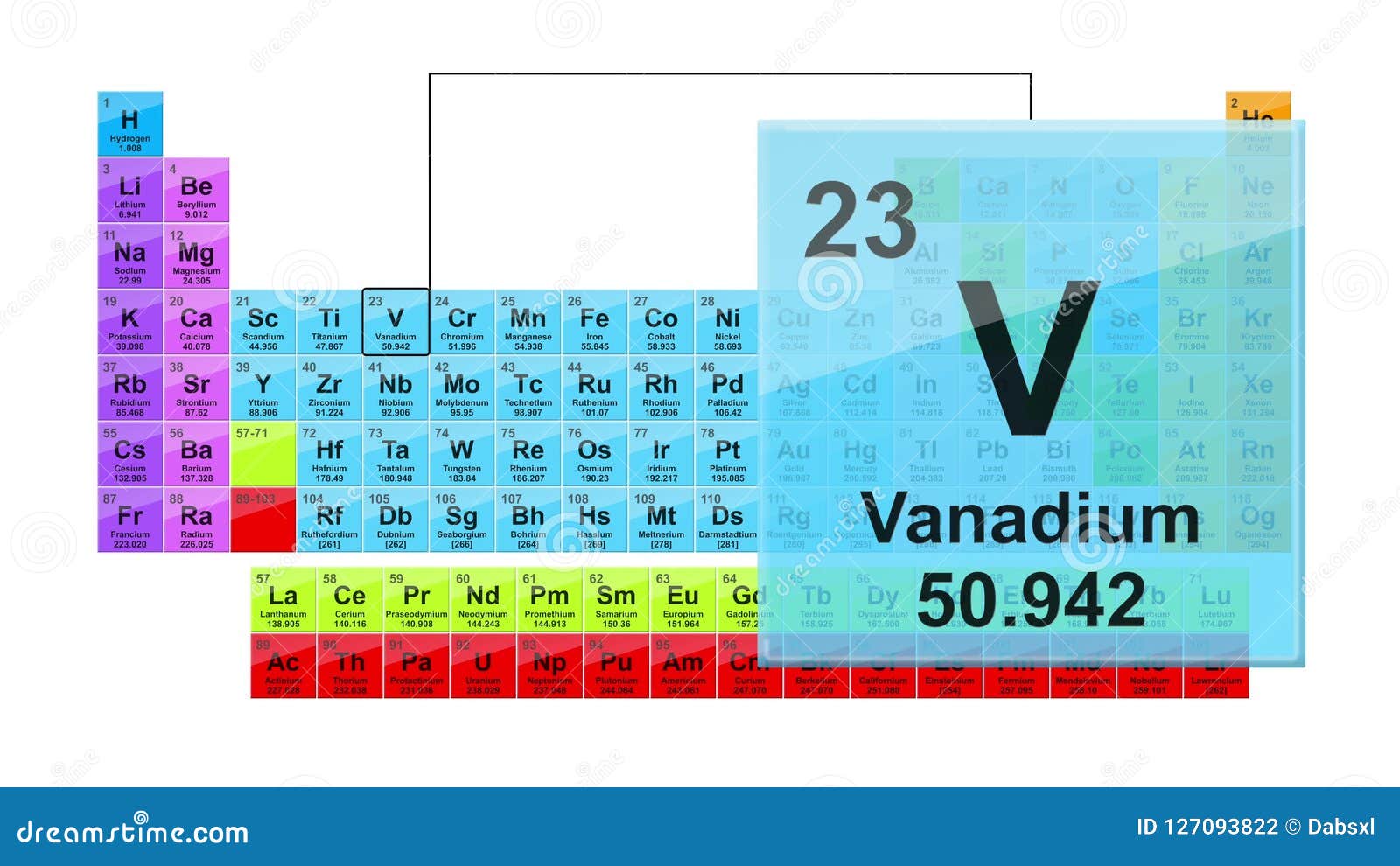Vanadium Atomic Number