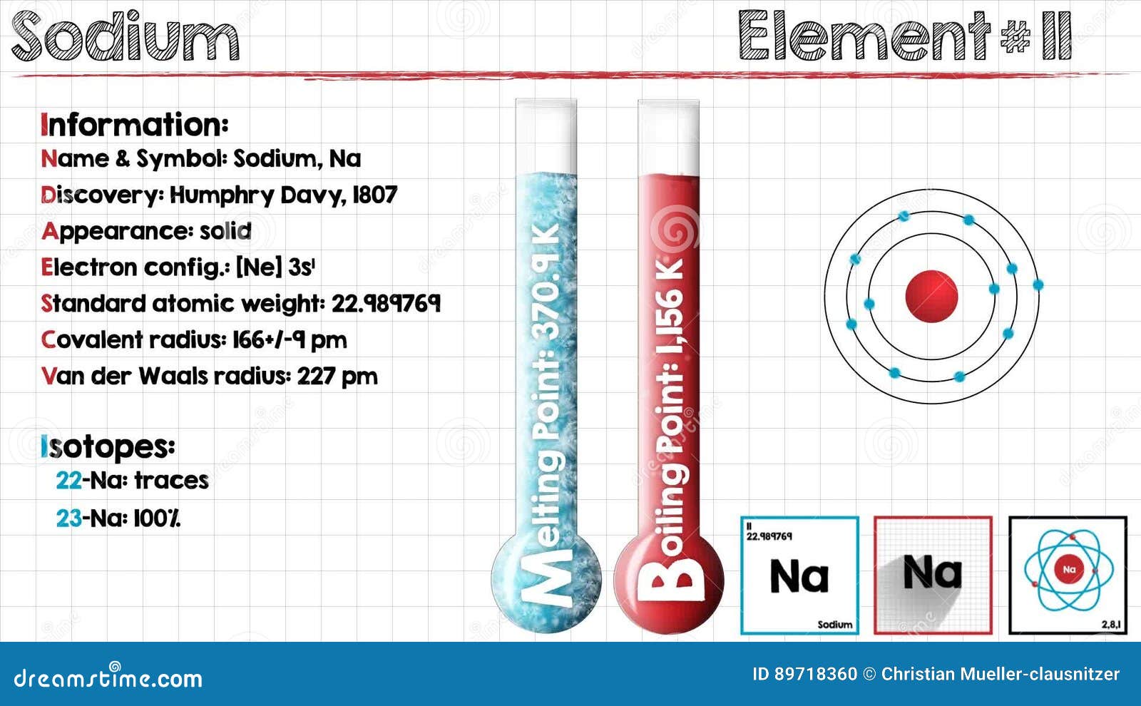 Element of Sodium stock footage. Video of college, chemistry - 89718360