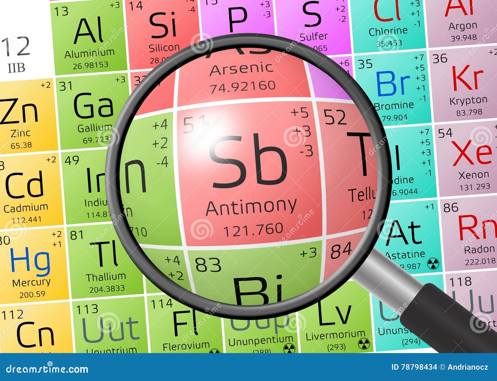 Antimony. Stibium. Metalloids. Chemical Element Of Mendeleev\'s ...