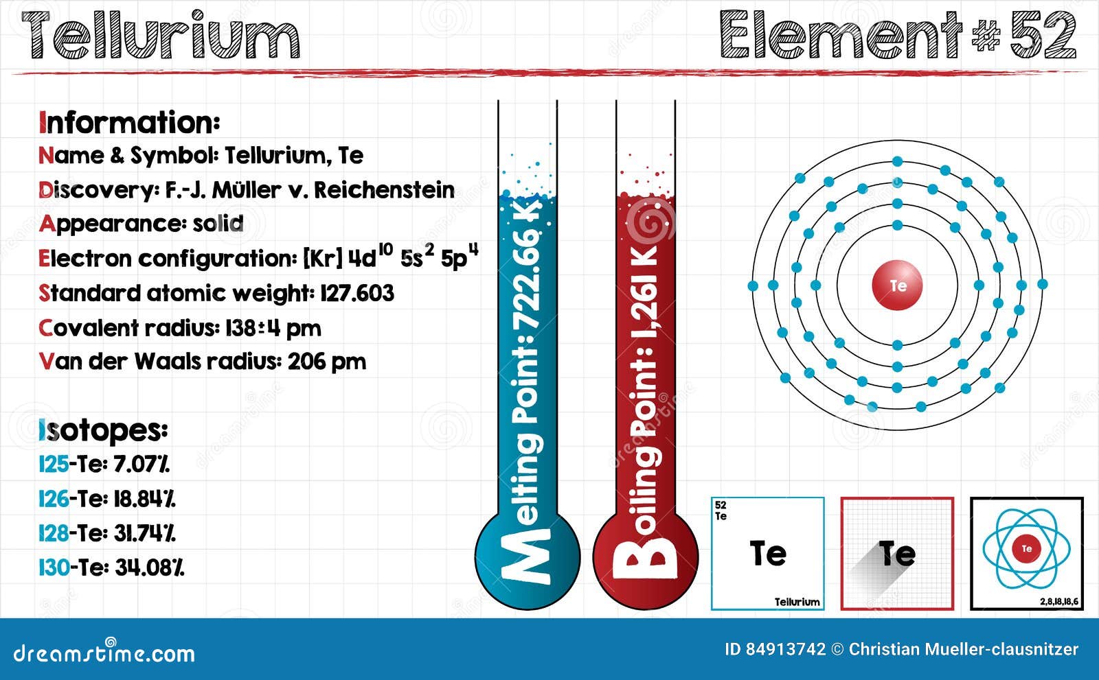 Element of Tellurium stock vector. Illustration of periodic - 84913742