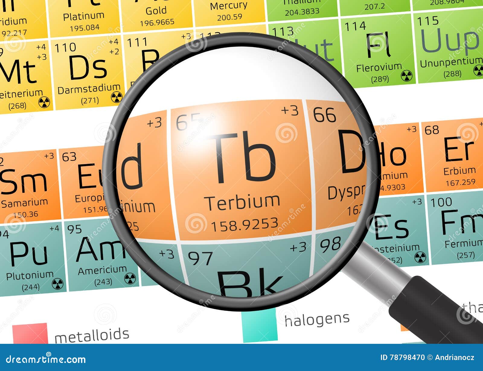 Element of Terbium with Magnifying Glass Stock Illustration ...