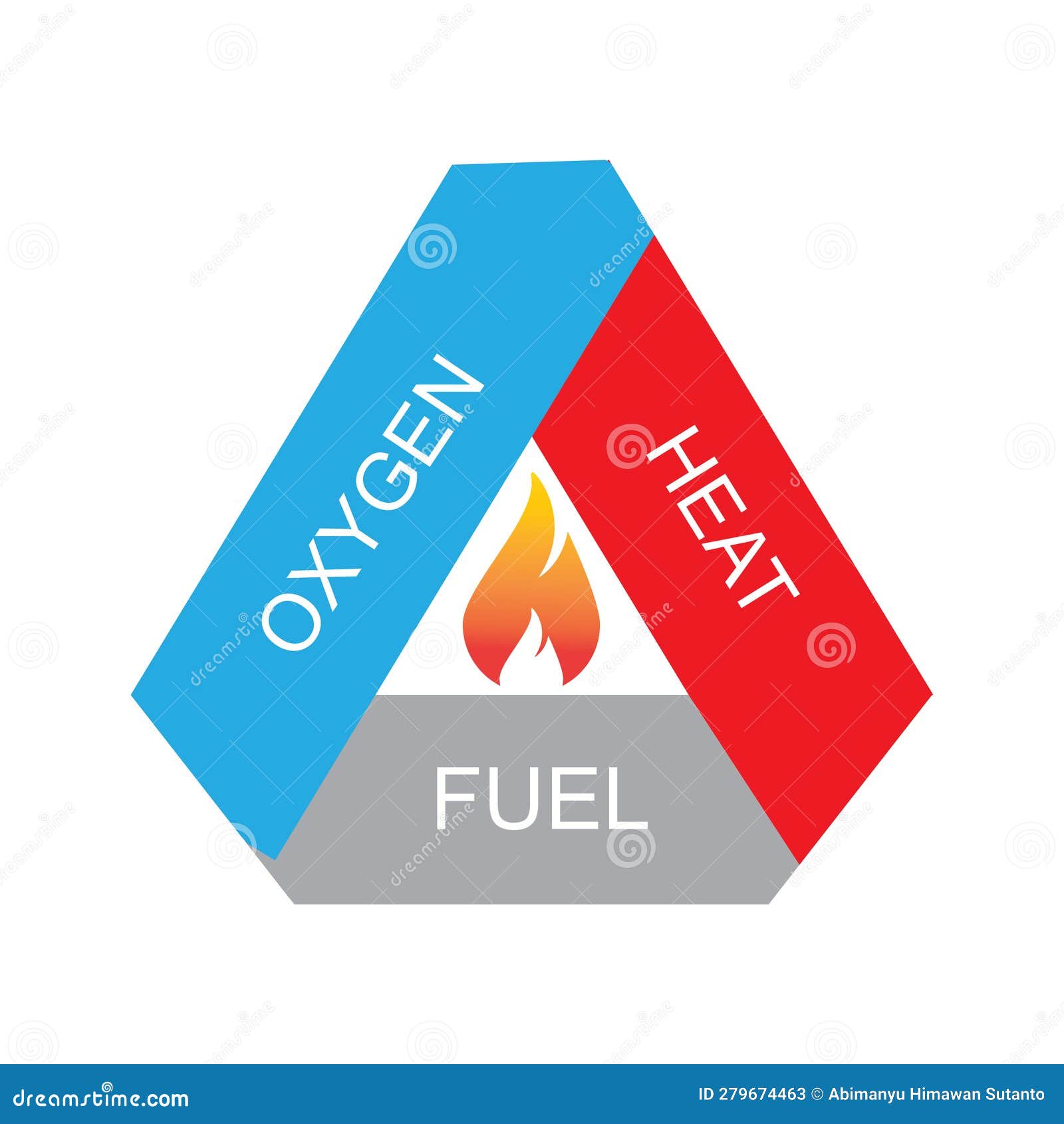 Element To Make a Fire Sign Vector Stock Vector - Illustration of ...