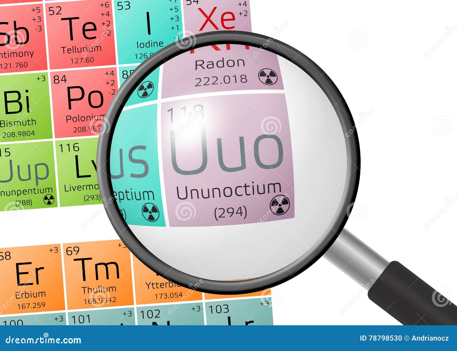Ununoctium Periodic Table