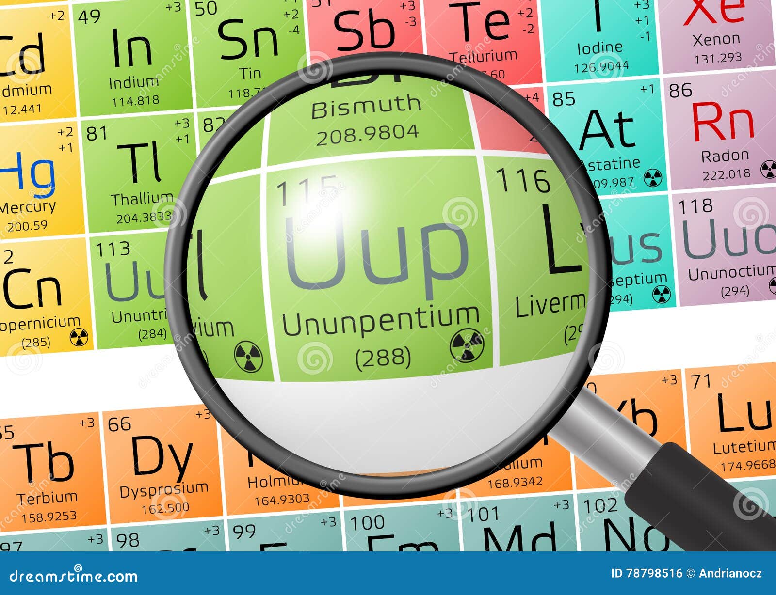 Ununpentium Symbol. Sign Ununpentium With Atomic Number And Atomic ...