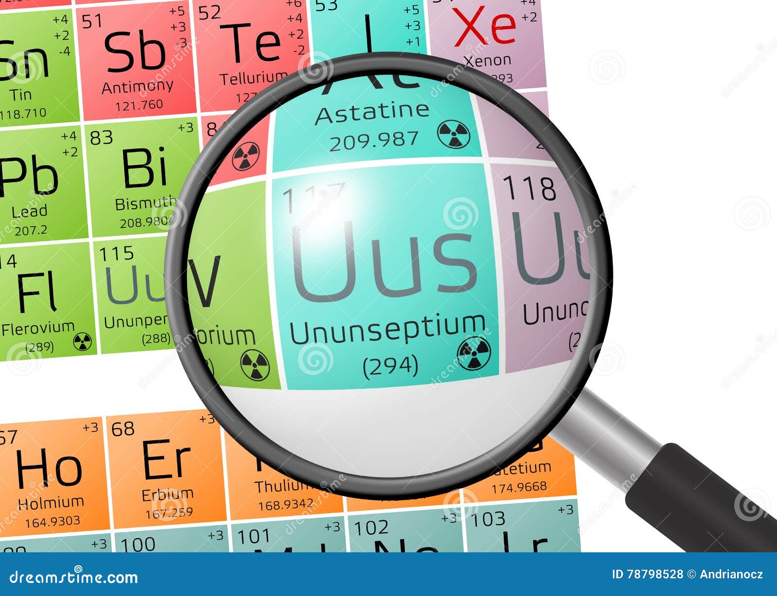 Ununseptium Symbol. Sign Ununseptium With Atomic Number And Atomic ...