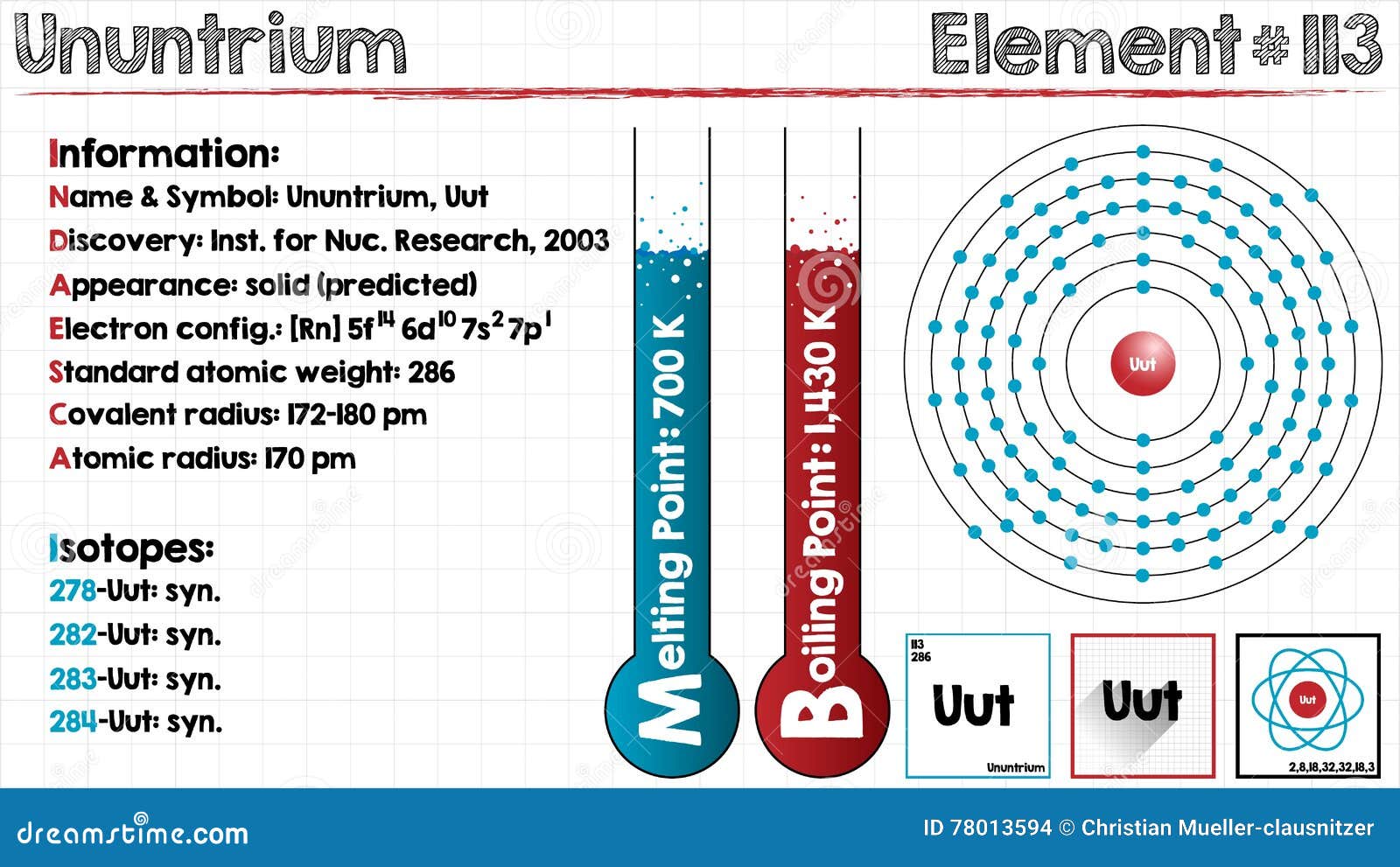 Element of Ununtrium stock vector. Illustration of concept - 78013594