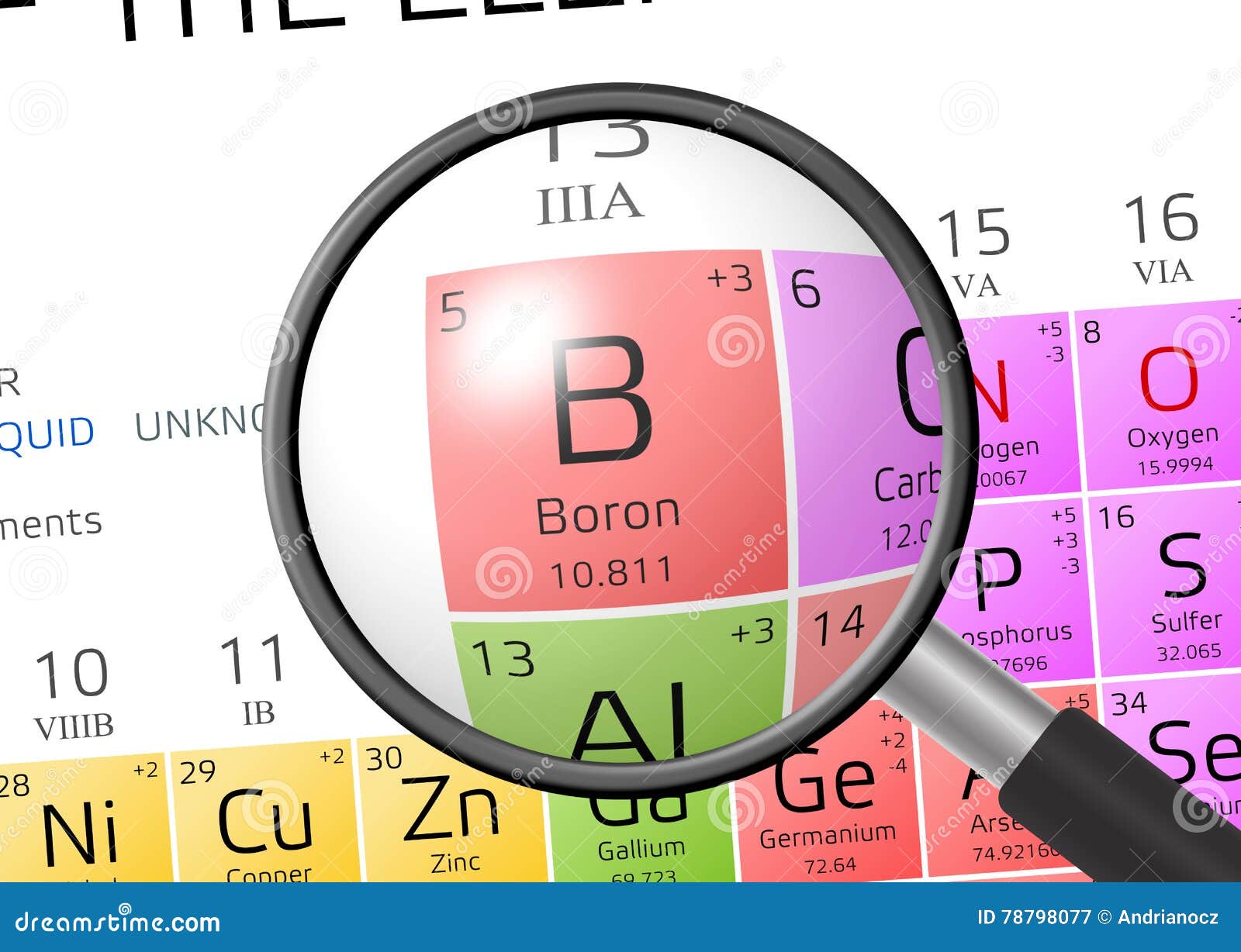 Element Van Borium Met Vergrootglas Stock Illustratie - Illustration of ...