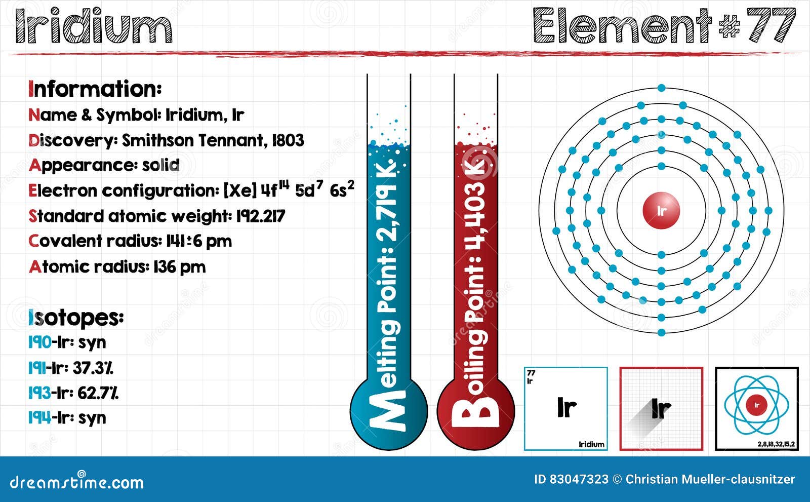 Element van Iridium vector illustratie. Illustration of elektron - 83047323