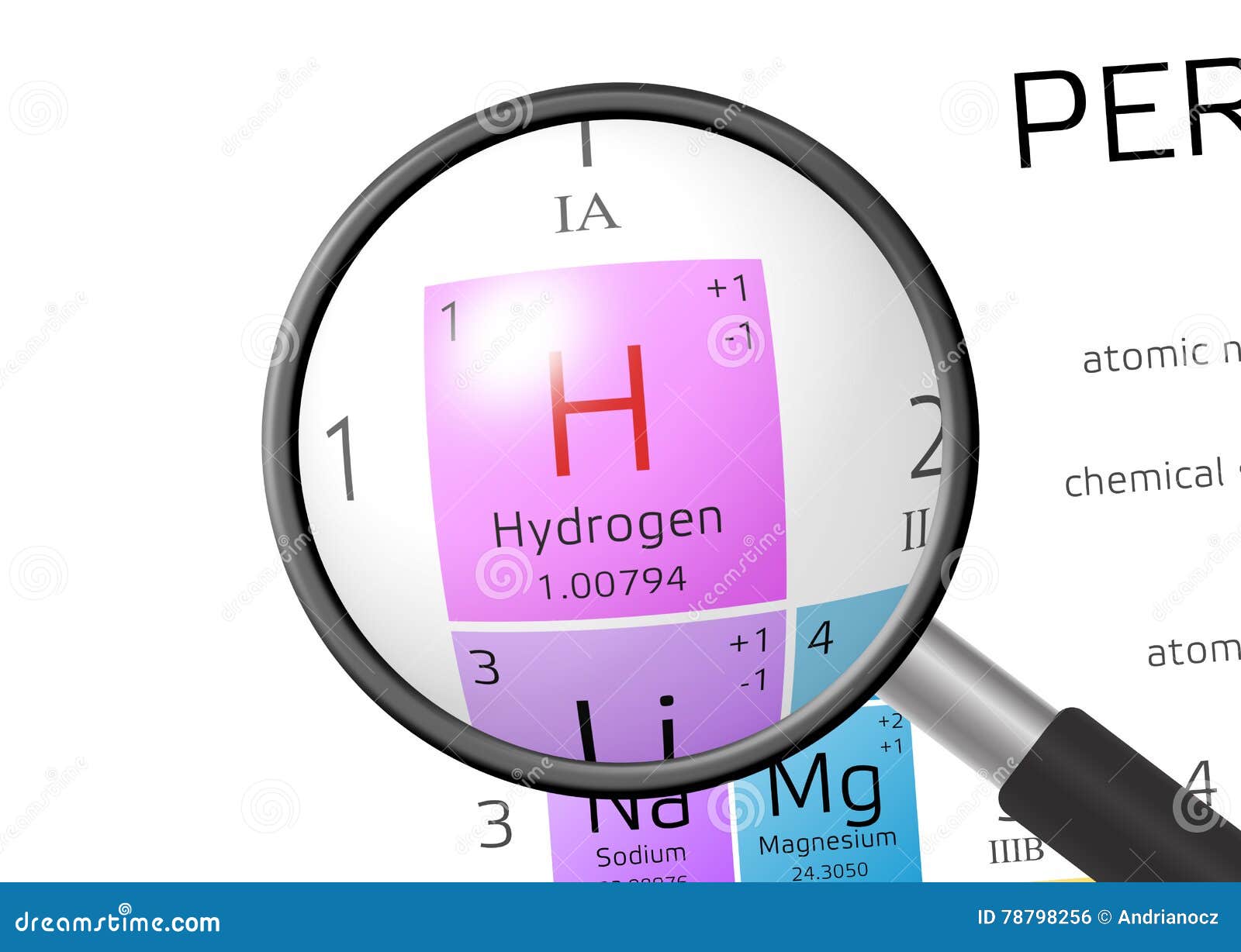 Element Van Waterstof Met Vergrootglas Stock Illustratie - Illustration ...
