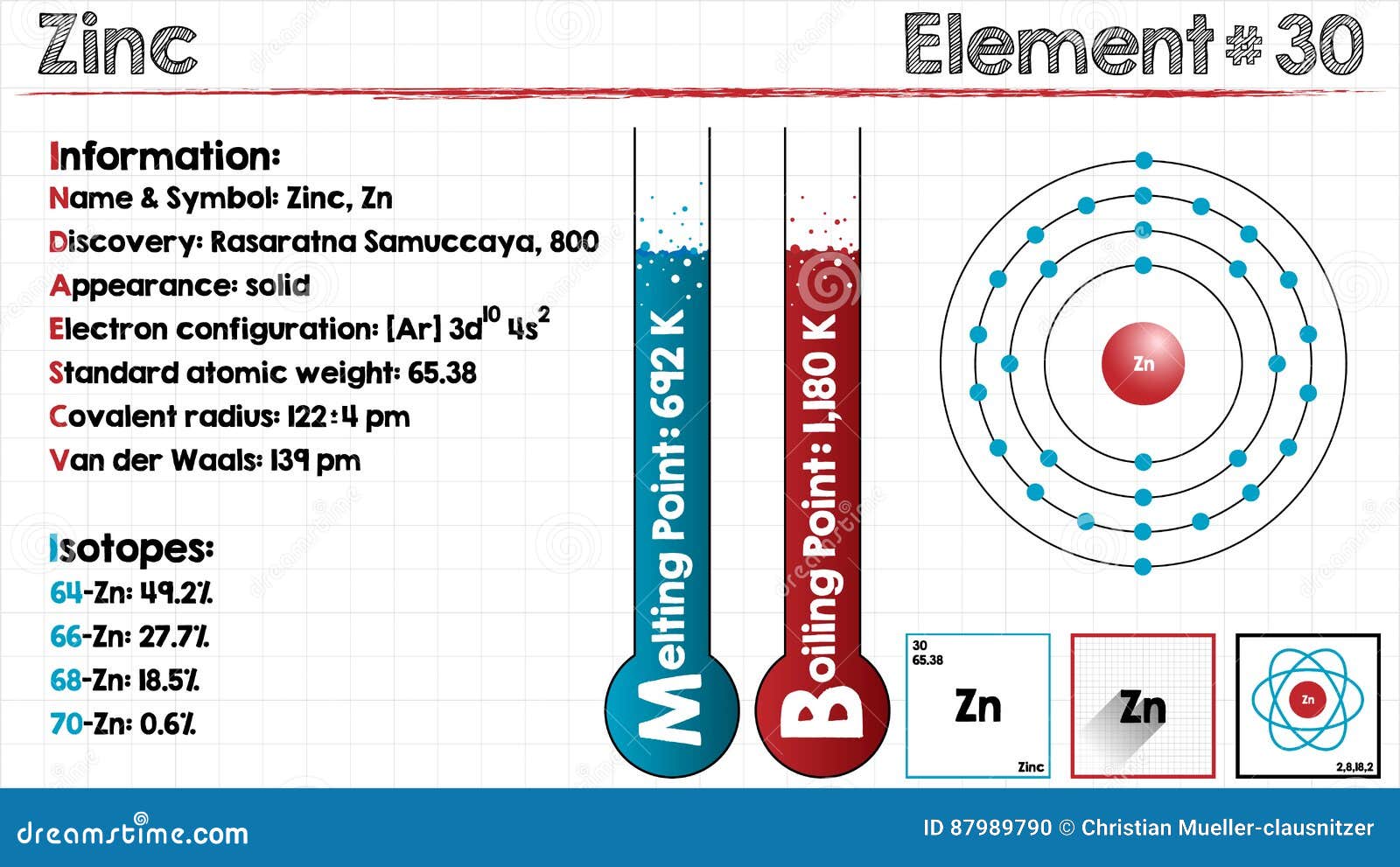 Element van Zink vector illustratie. Illustration of kennis - 87989790