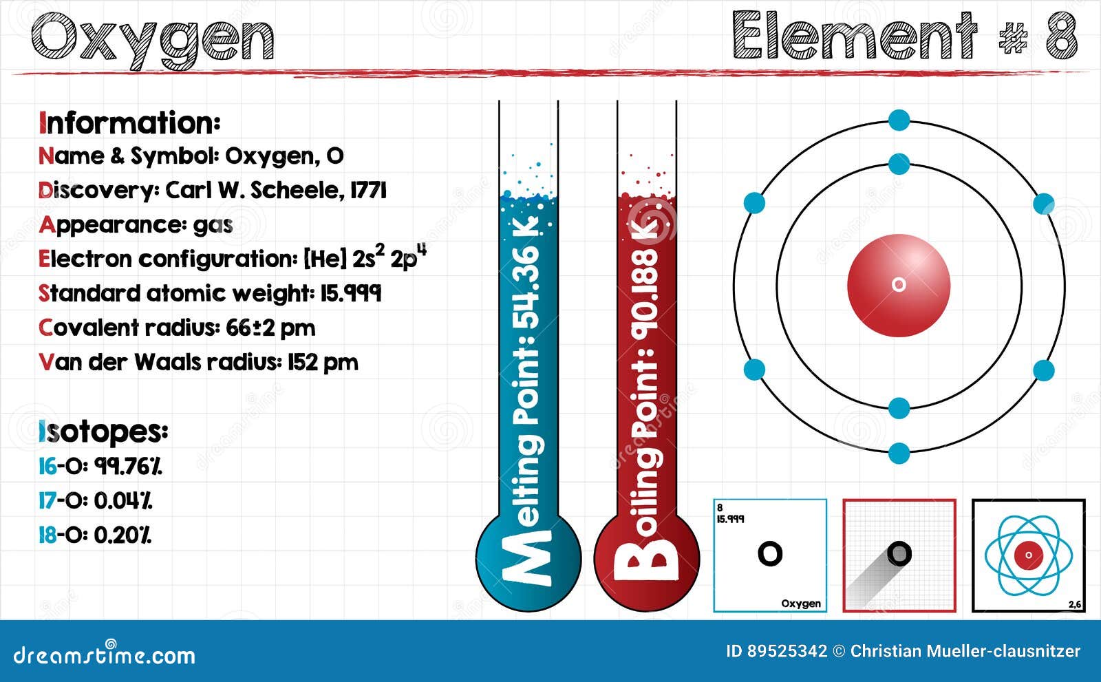 Element van Zuurstof vector illustratie. Illustration of schets - 89525342