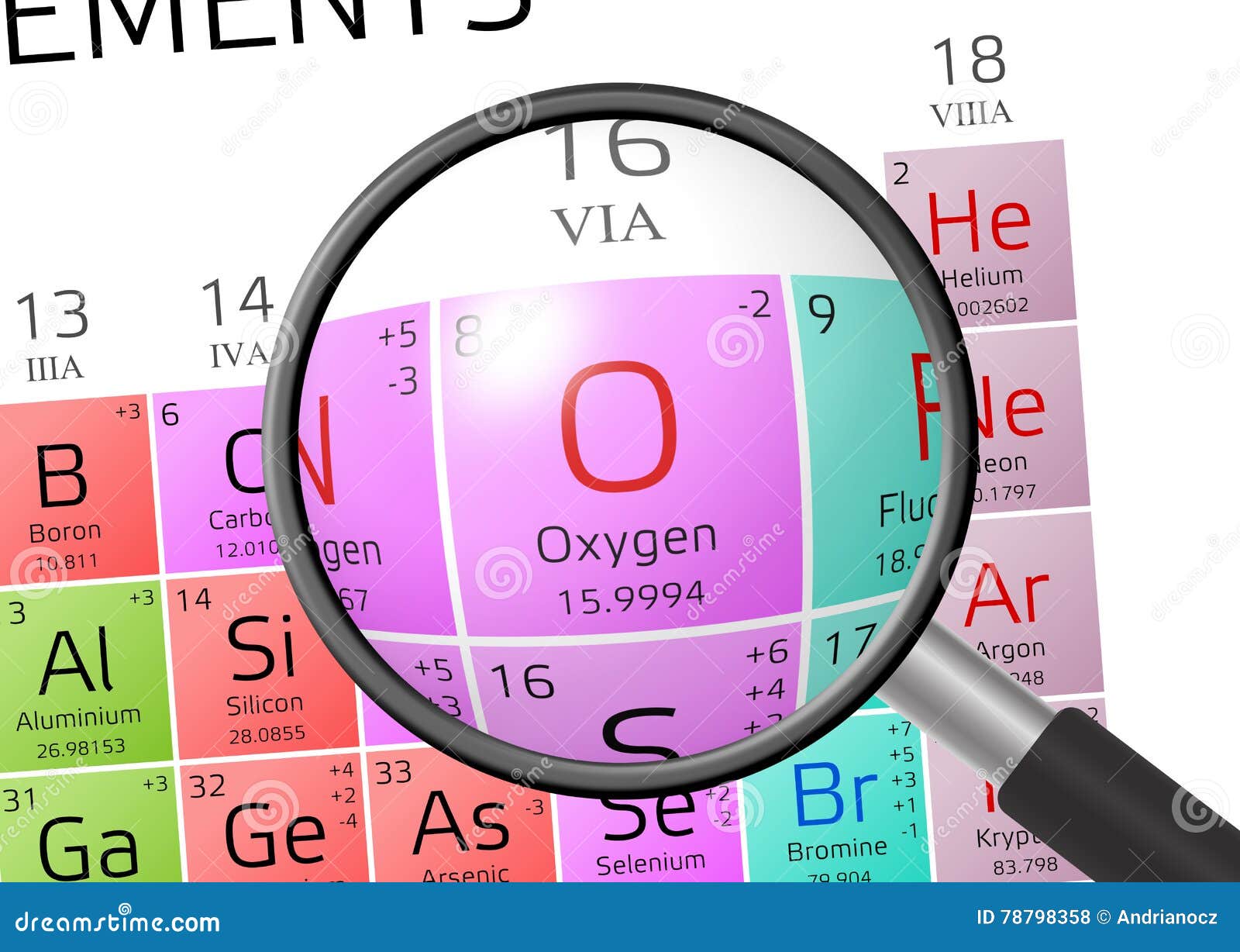 Element Van Zuurstof Met Vergrootglas Stock Illustratie - Illustration ...