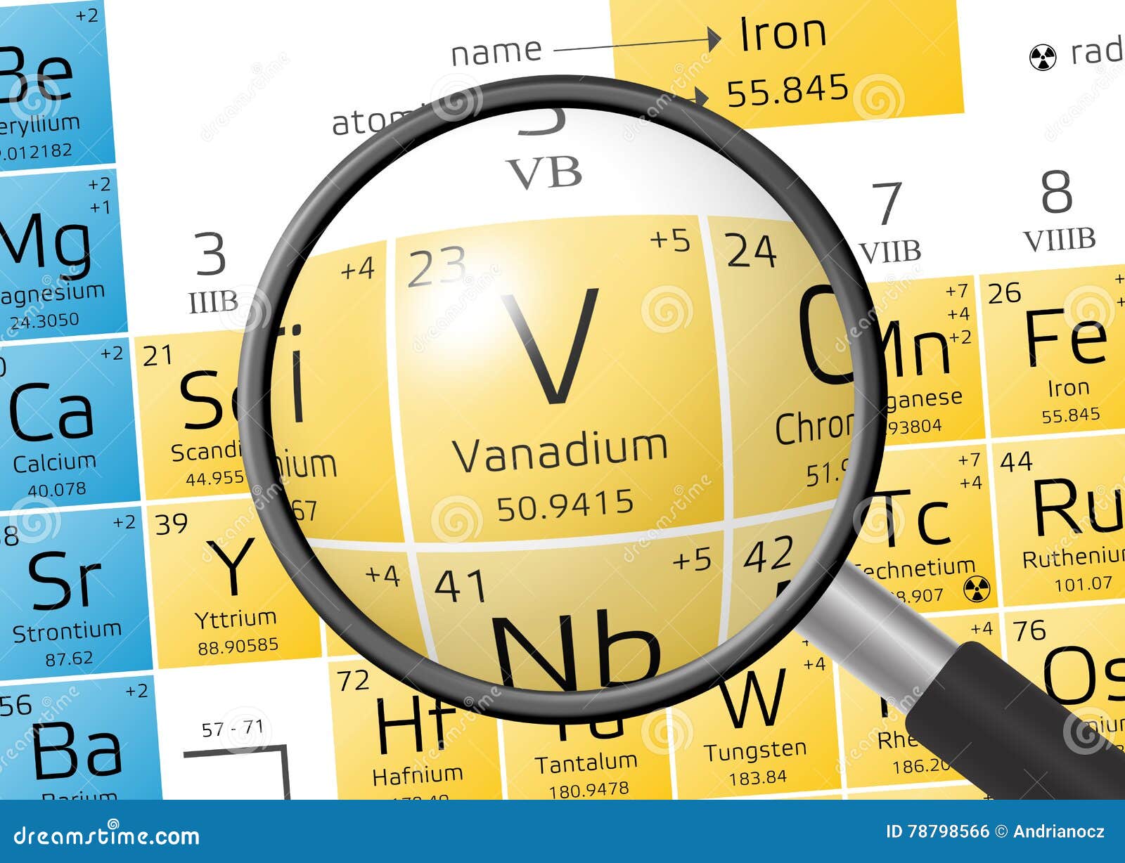 Vanadium Periodic Table Element Icon. Vanadium Symbol Science Vector ...
