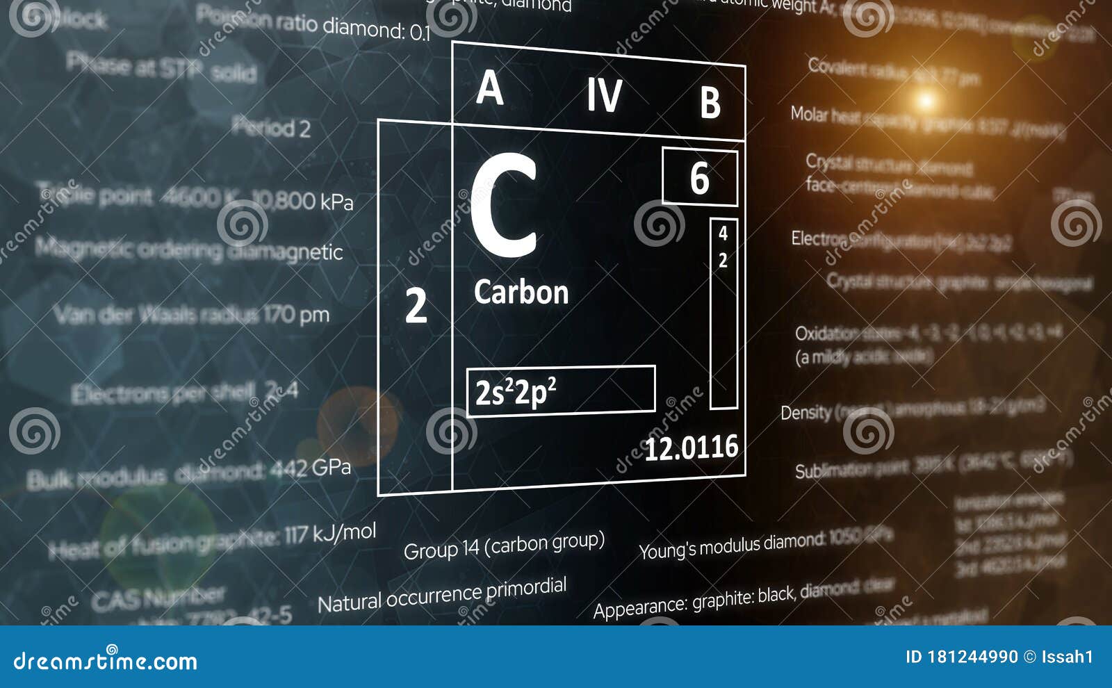 Elemental Carbon Concept From The Periodic Table Of Chemical Elements ...