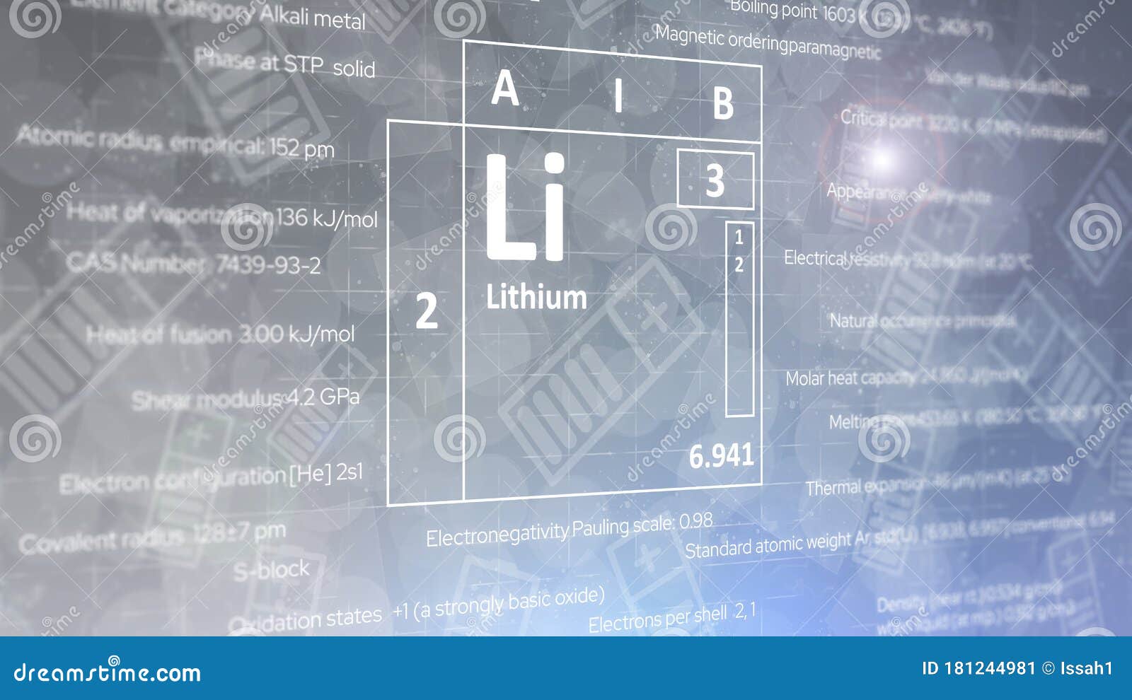 Elemental Lithium Concept from the Periodic Table of Chemical Elements ...