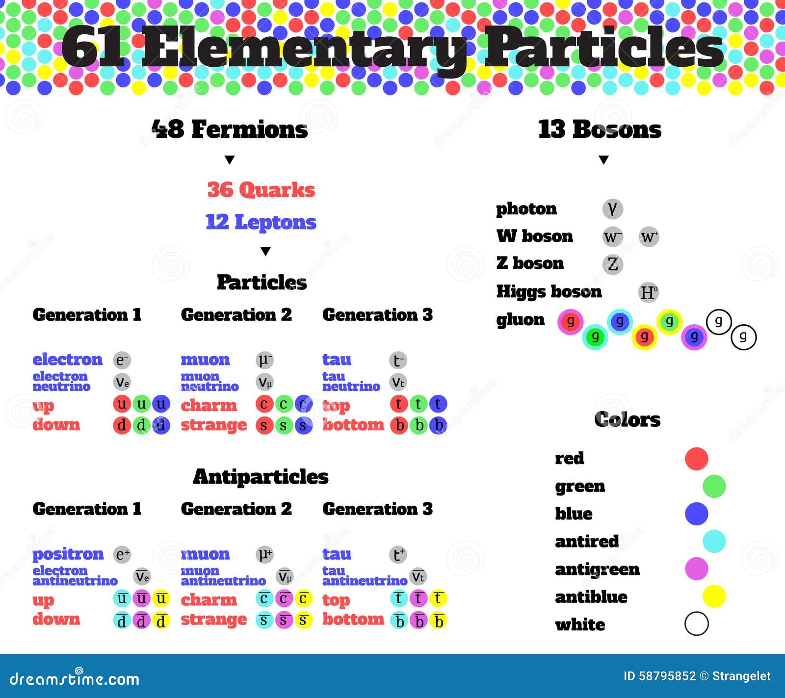 Parcticles Cartoons, Illustrations & Vector Stock Images - 1 Pictures ...