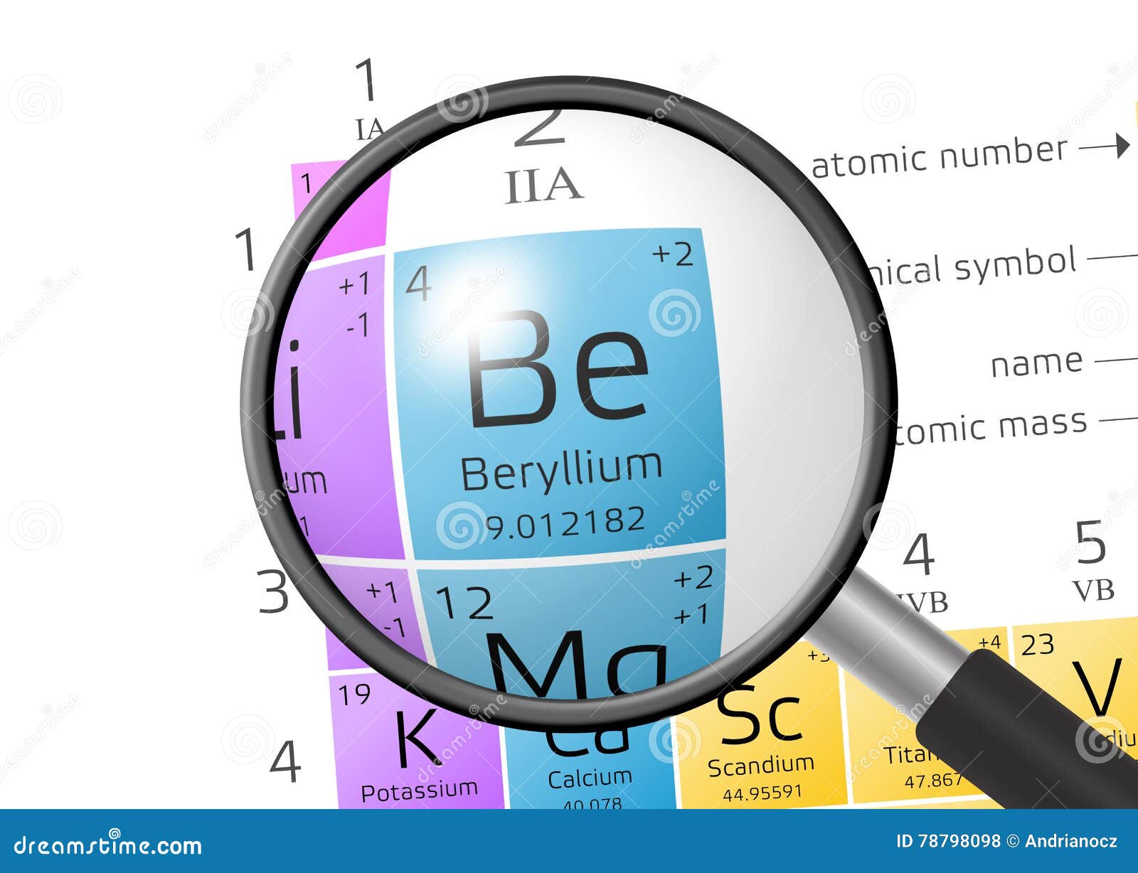 Elemento Del Berilio Con La Lupa Stock de ilustración - Ilustración de ...