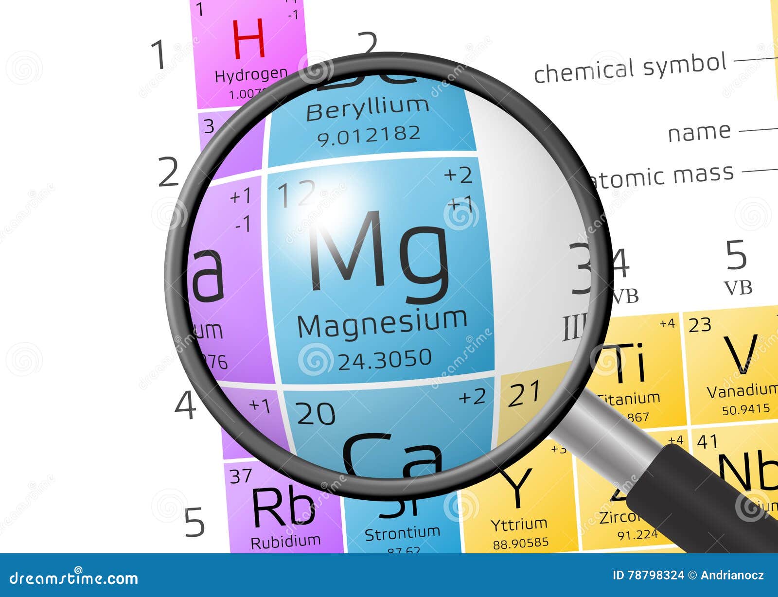 Elemento Del Magnesio Con La Lupa Stock de ilustración - Ilustración de ...