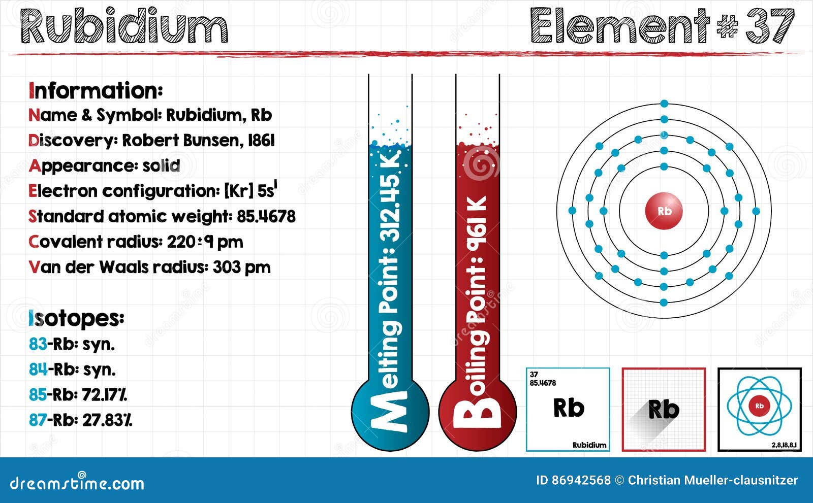 Elemento del rubidio ilustración del vector. Ilustración de peso - 86942568