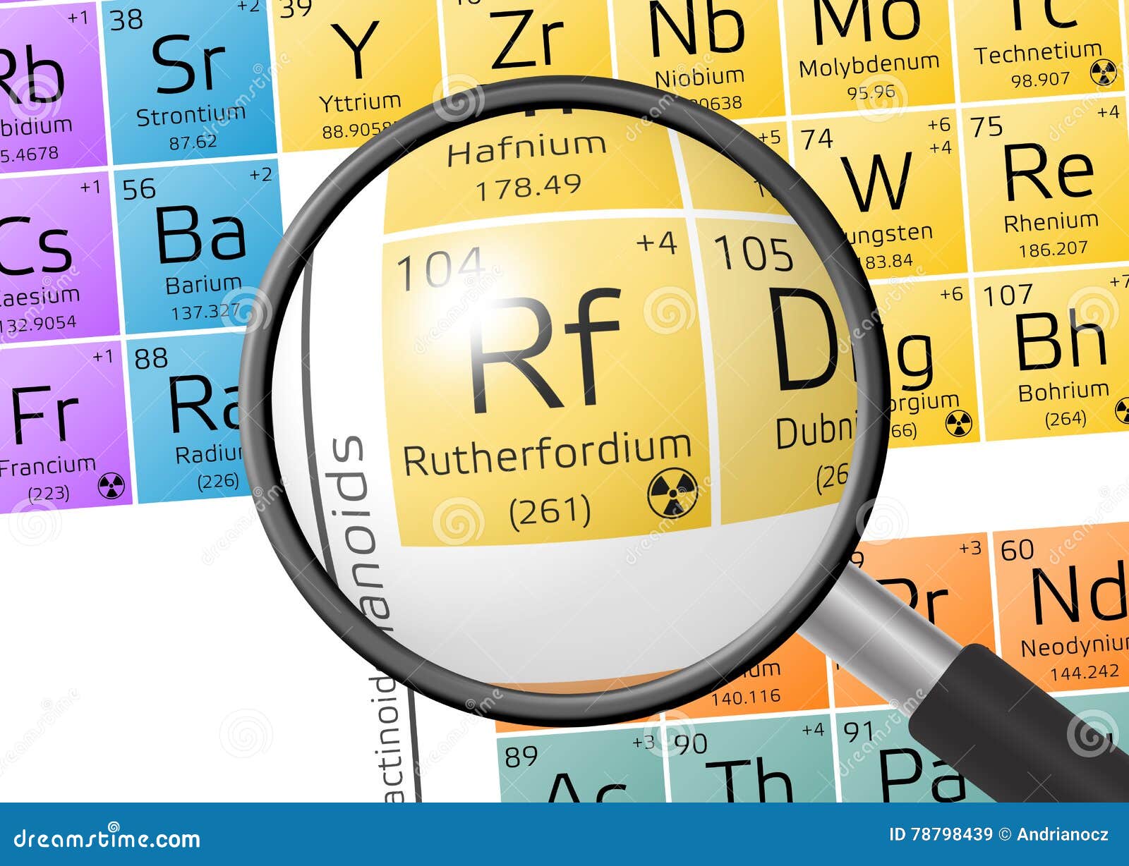 Elemento Di Rutherfordio Con La Lente D'ingrandimento Illustrazione di ...