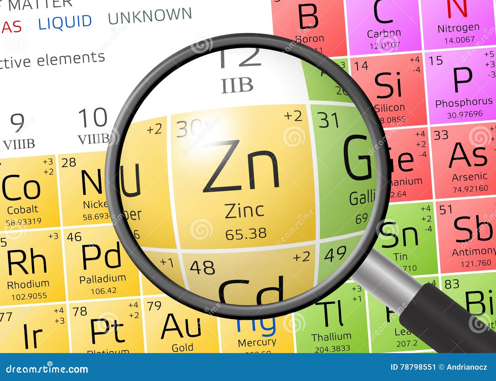 Elemento do zinco com lupa ilustração stock. Ilustração de tabela ...