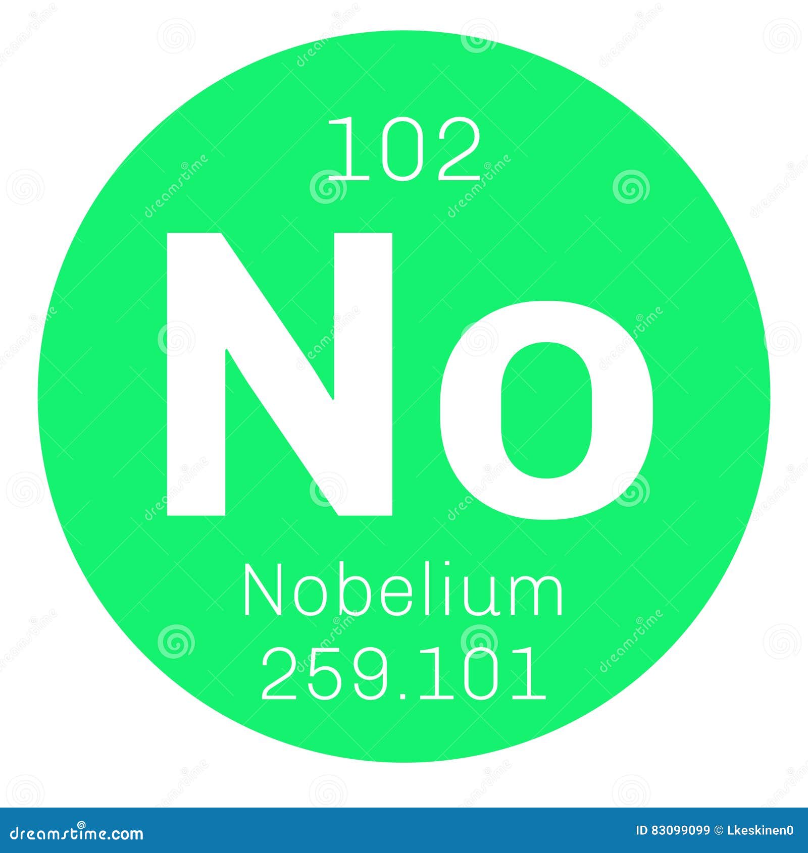 Elemento Químico Do Nobélio Ilustração do Vetor - Ilustração de nobélio ...