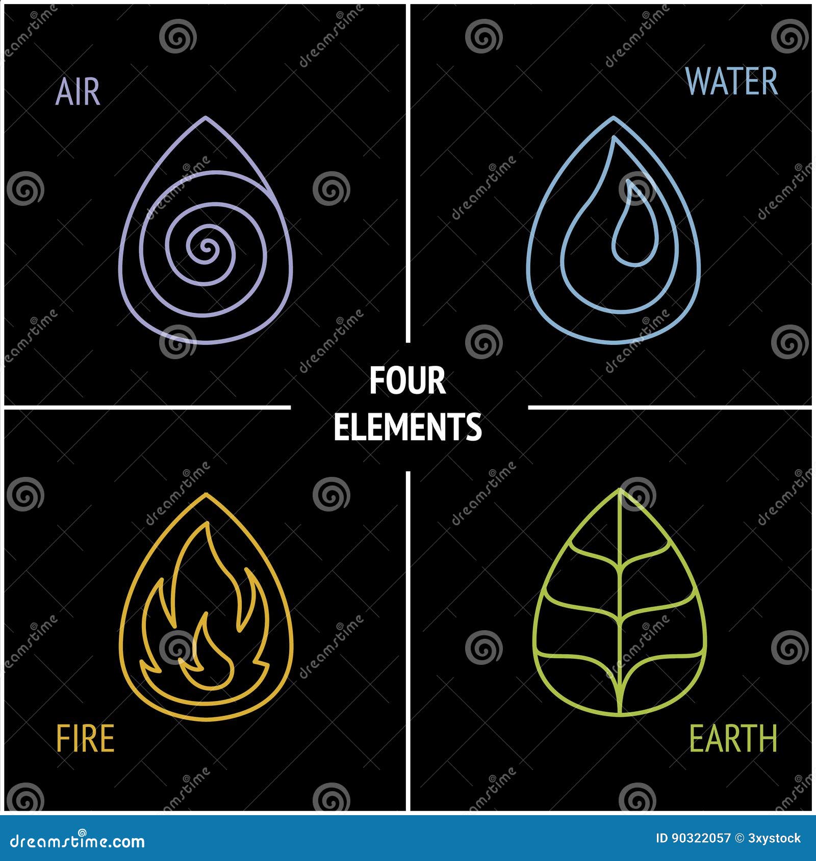 4 elementos ilustração do vetor. Ilustração de alaranjado - 90322057