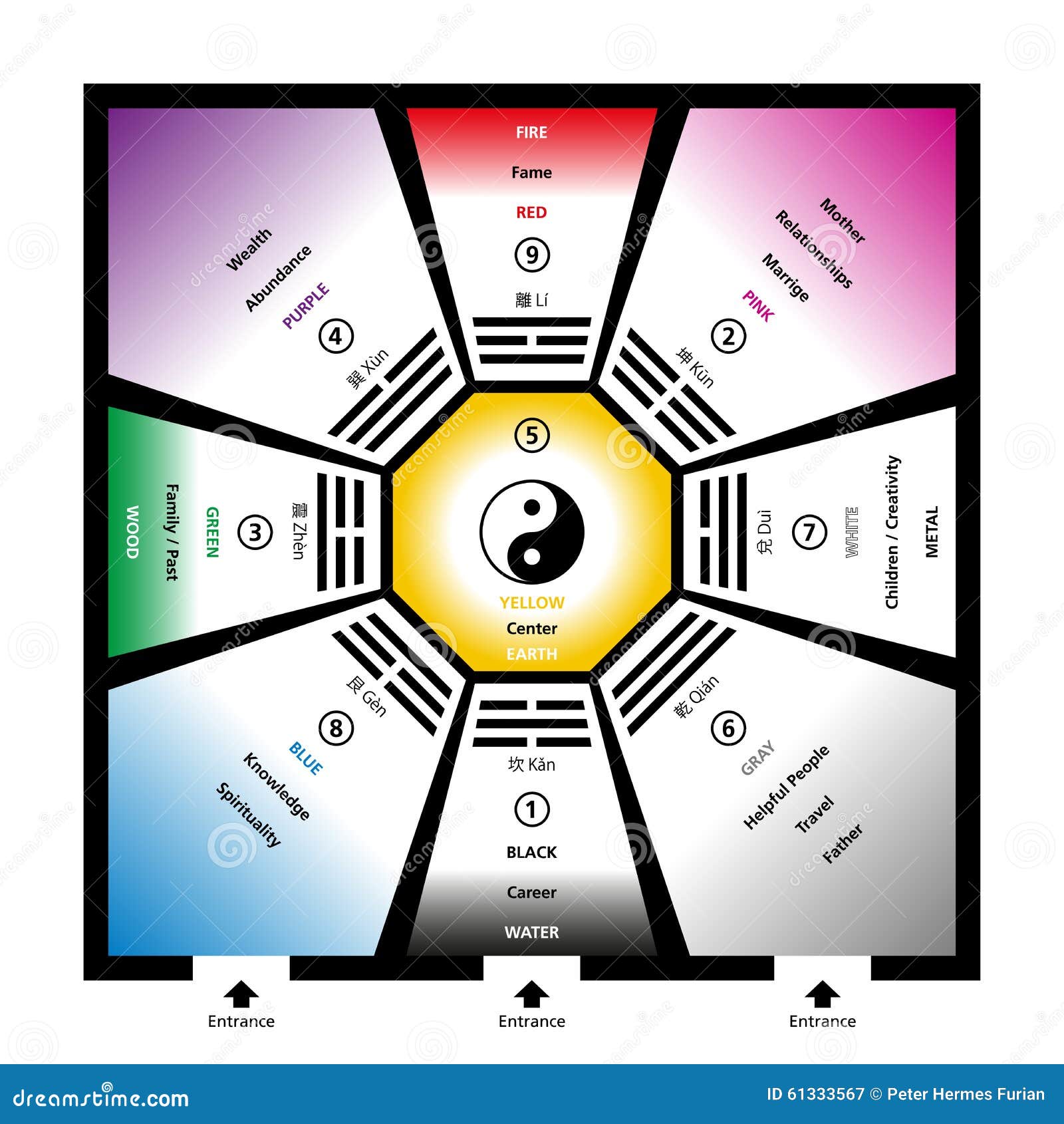 Elementos De Feng Shui Bagua Trigrams with Ilustração do Vetor ...