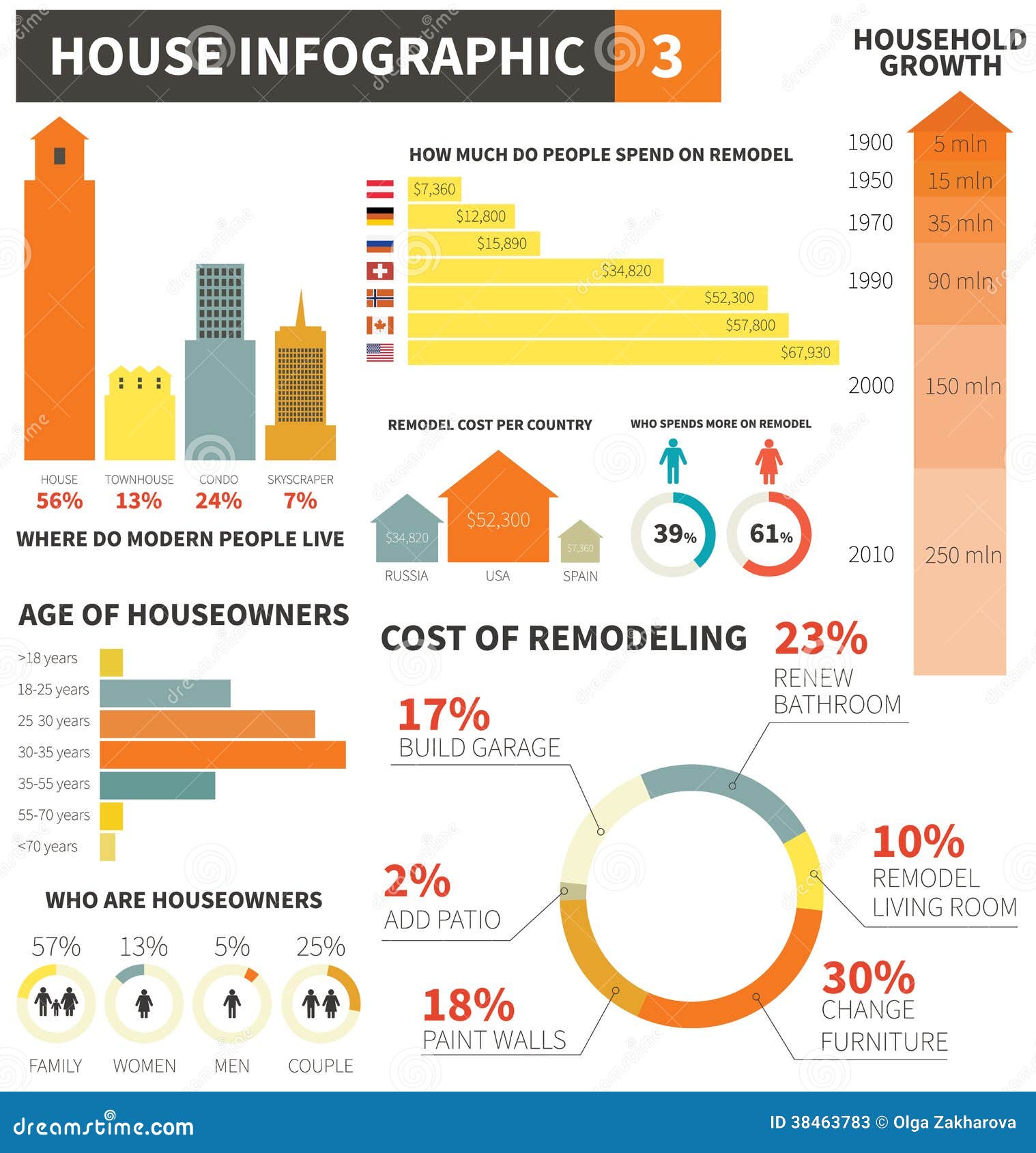 Elementos Infographic De La Casa Ilustración del Vector - Ilustración ...